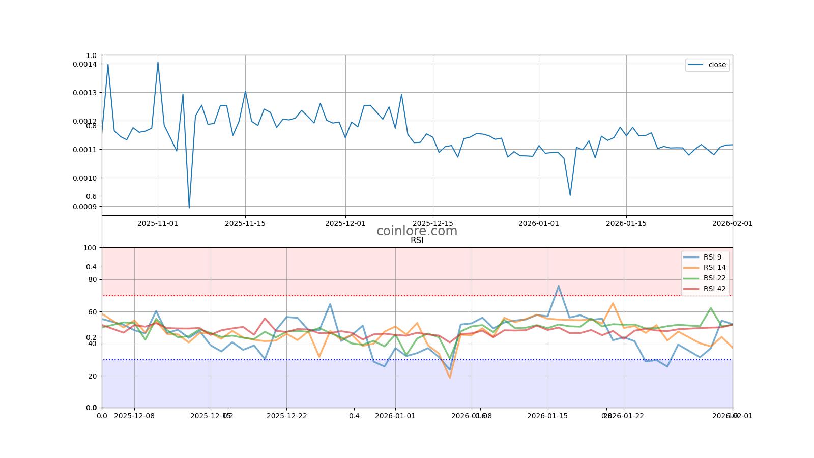 Spacecoin RSI indicator