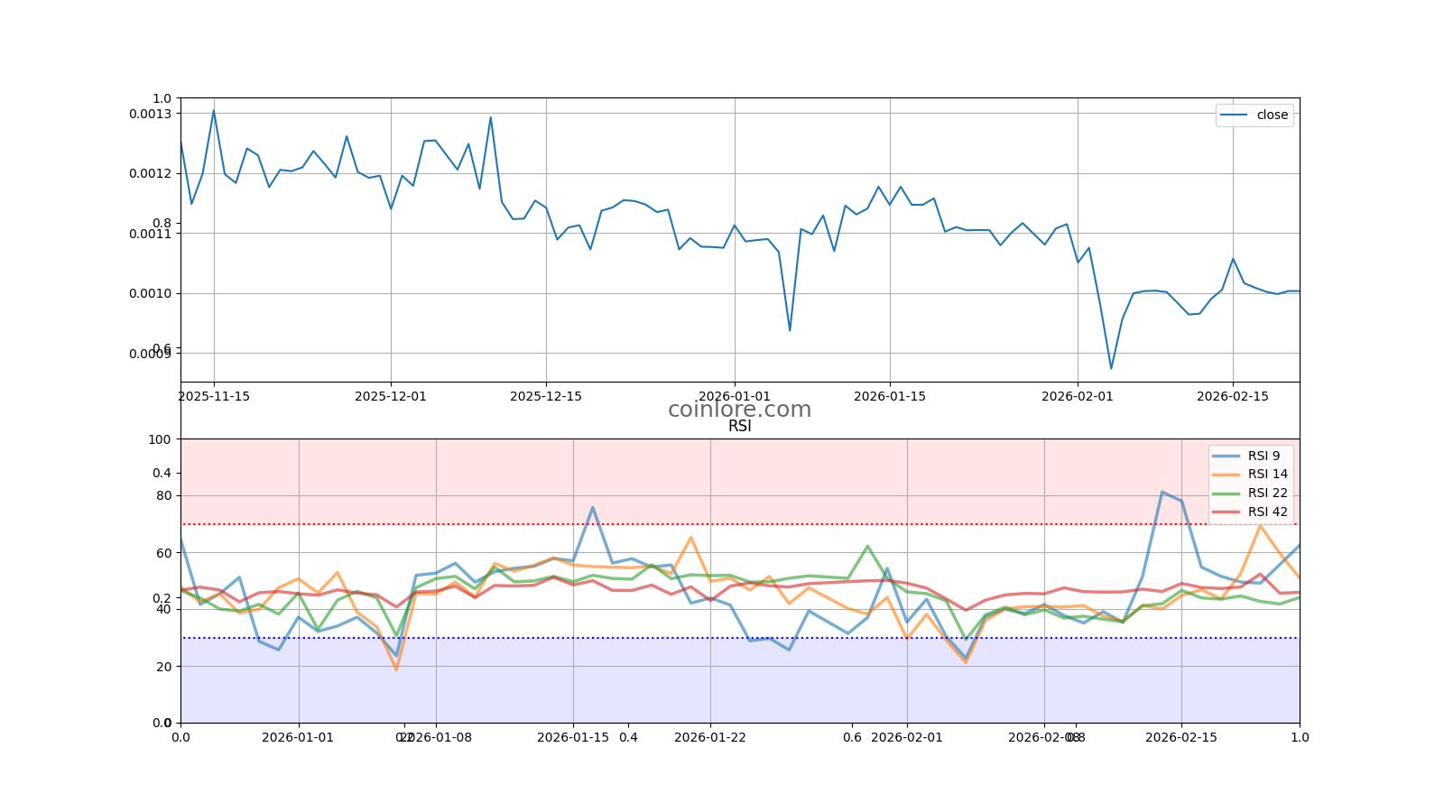 Spacecoin RSI indicator