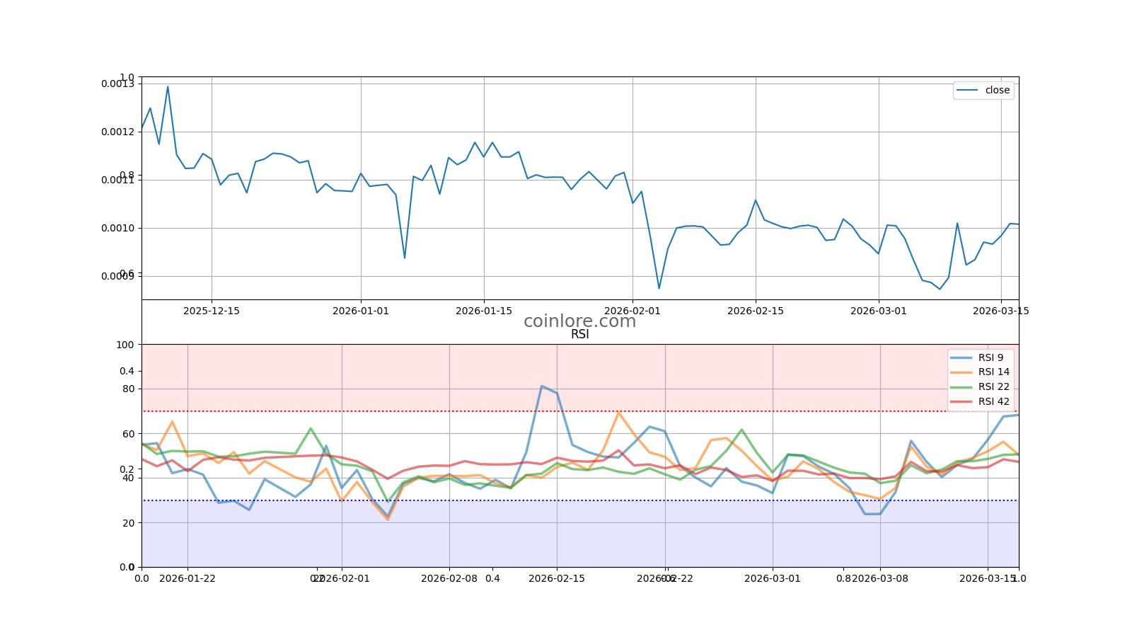 Spacecoin RSI indicator