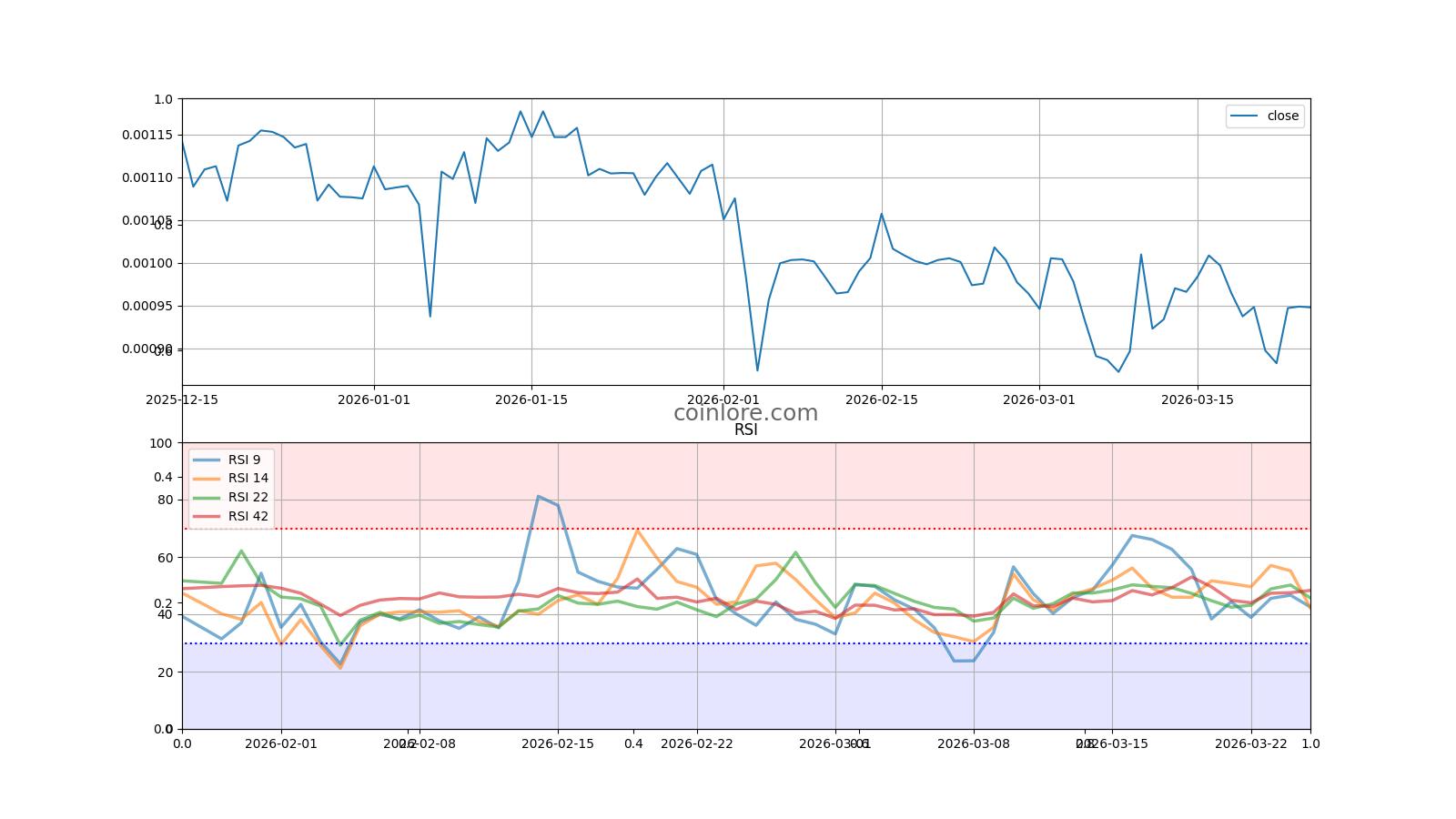 Spacecoin RSI indicator