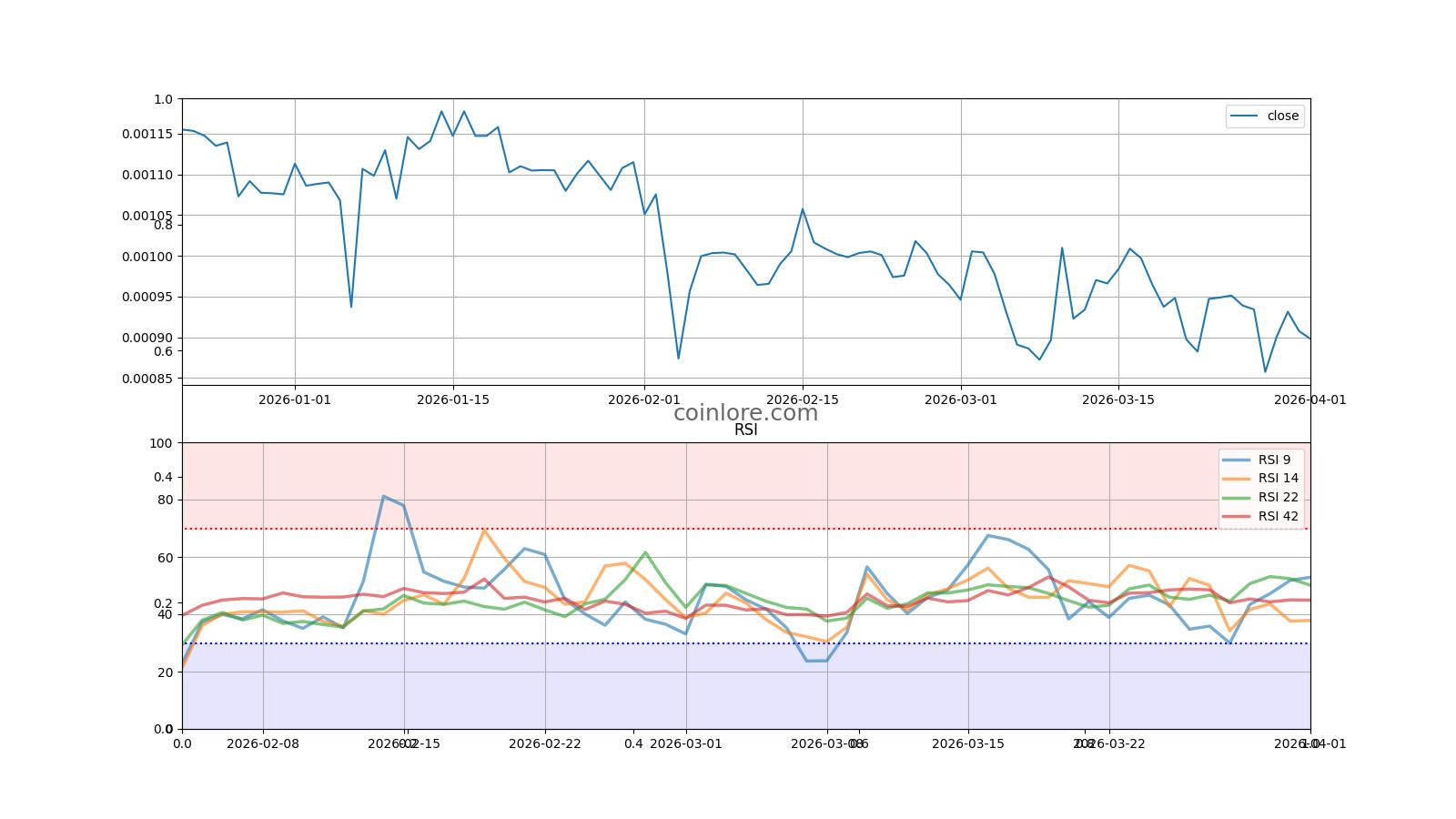 Spacecoin RSI indicator