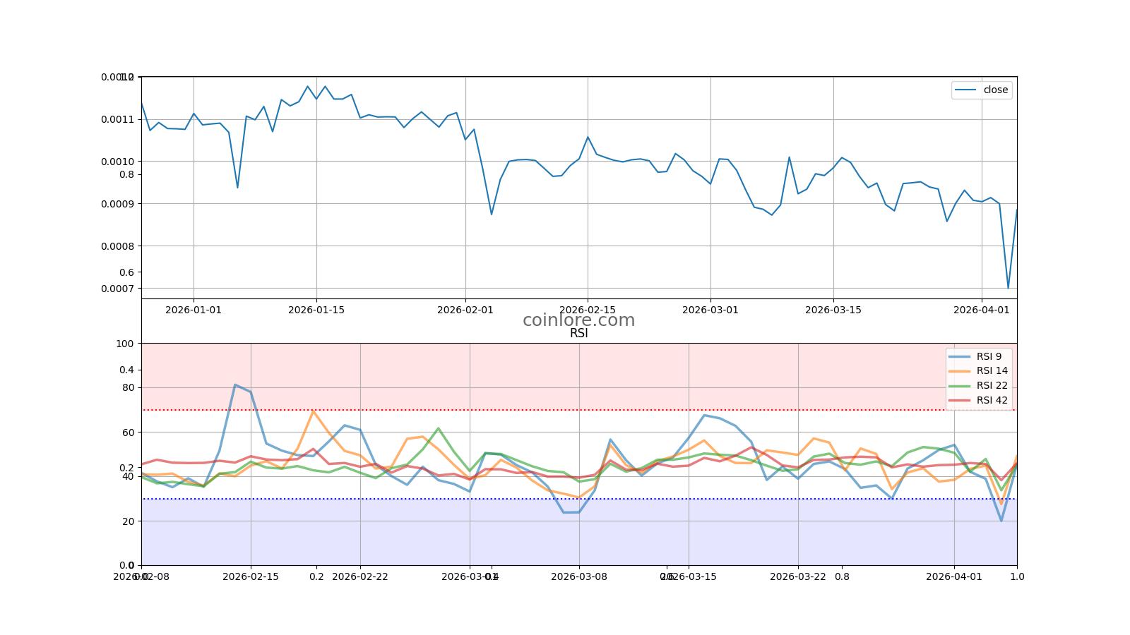 Spacecoin RSI indicator