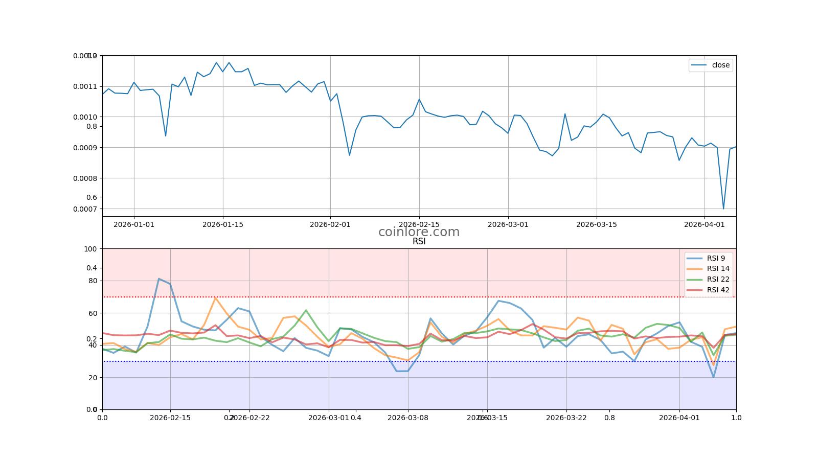 Spacecoin RSI indicator