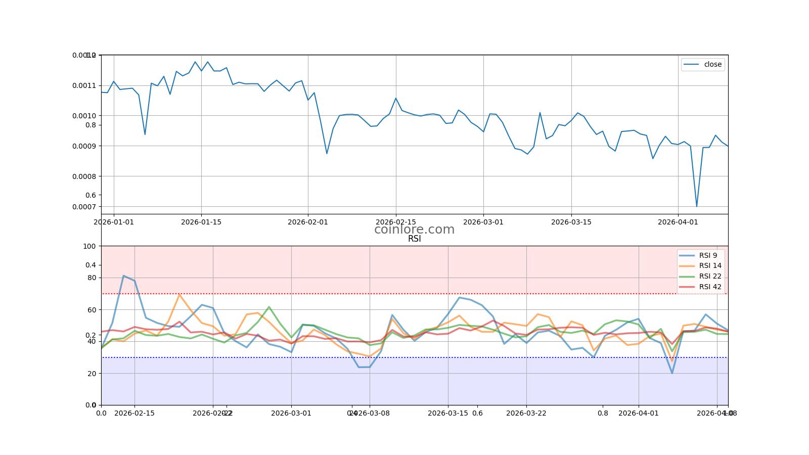 Spacecoin RSI indicator