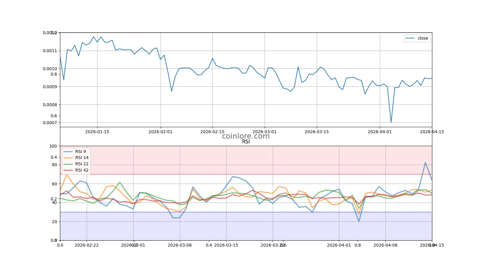 Spacecoin RSI indicator