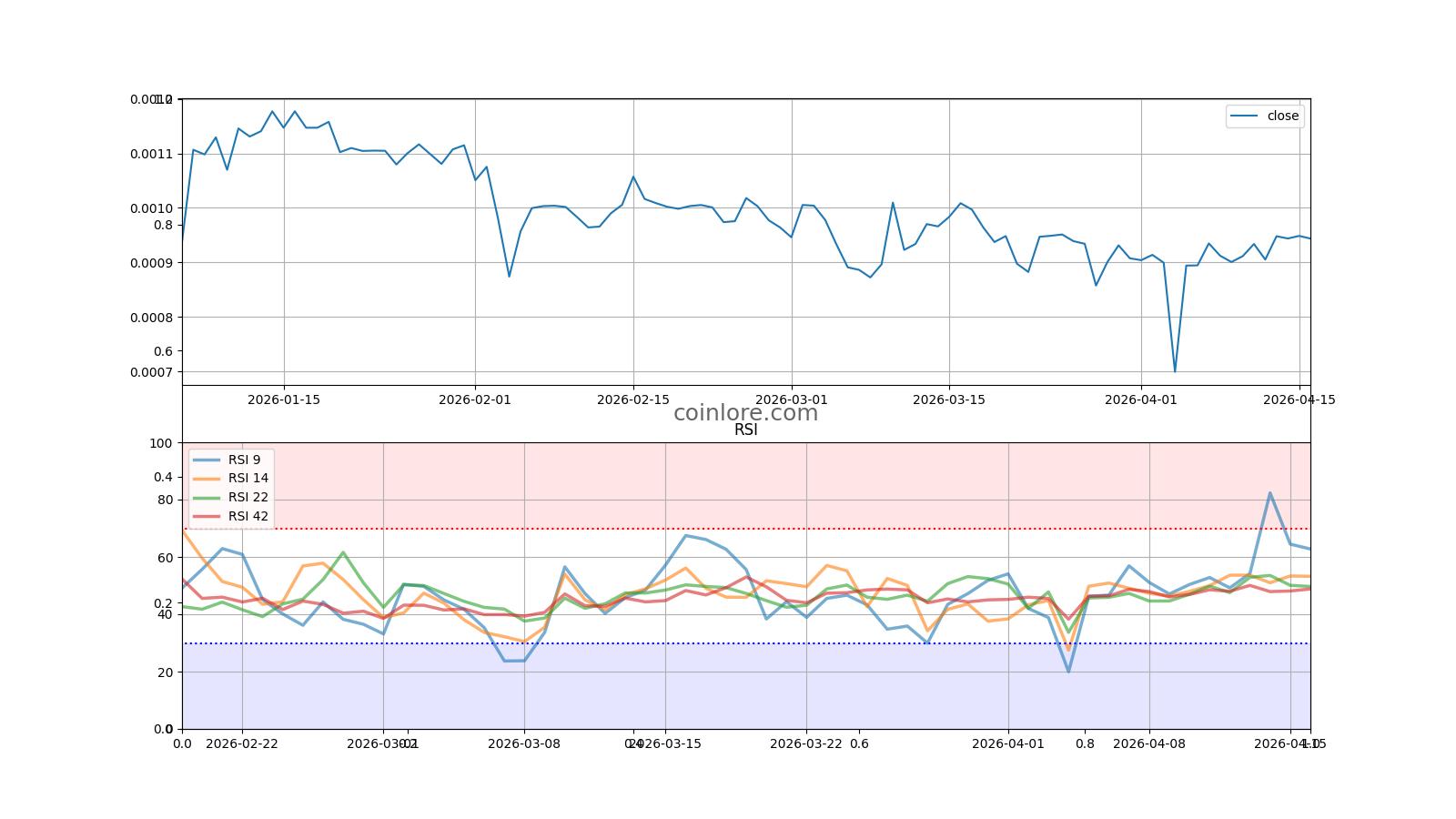 Spacecoin RSI indicator