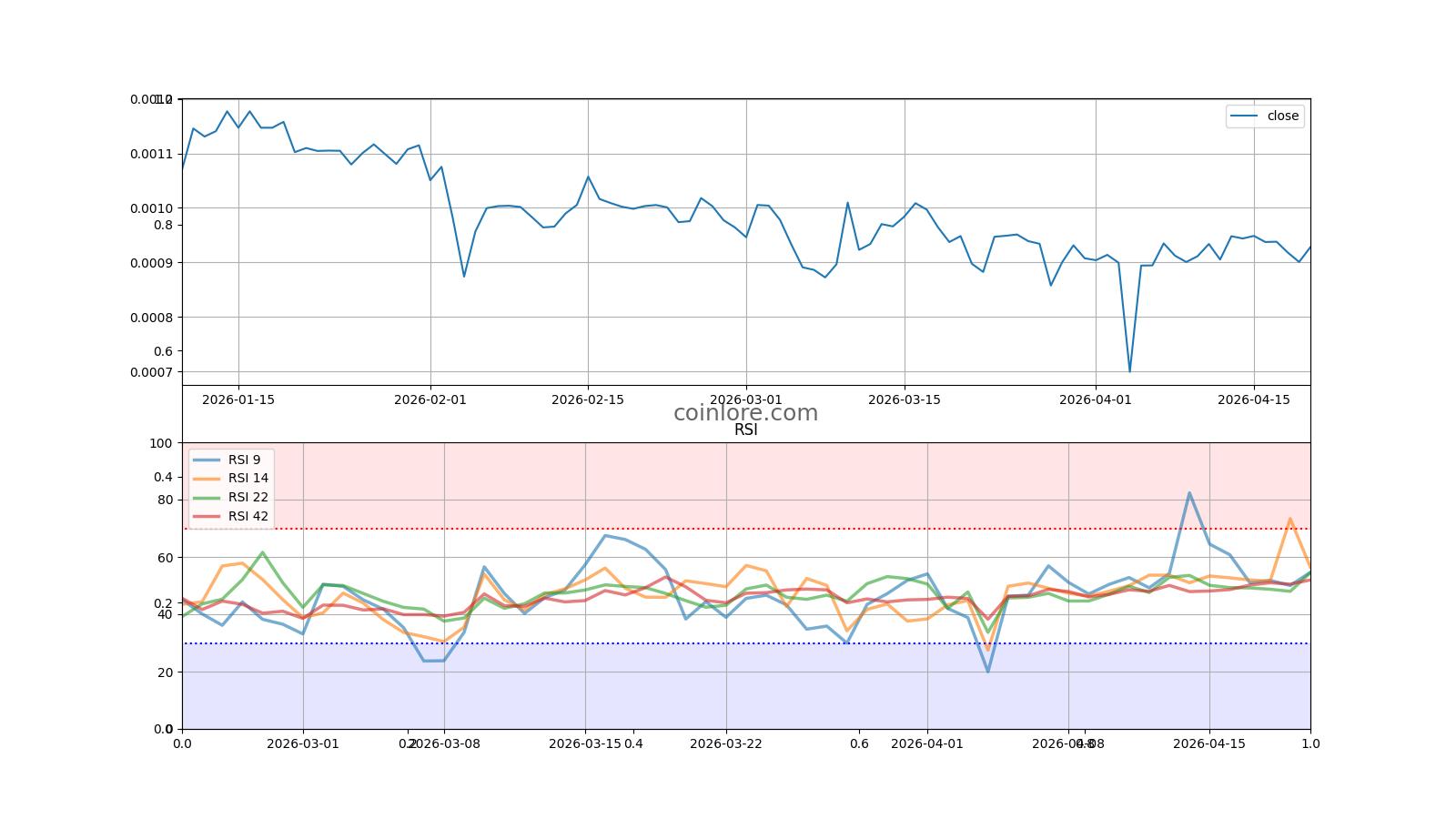 Spacecoin RSI indicator