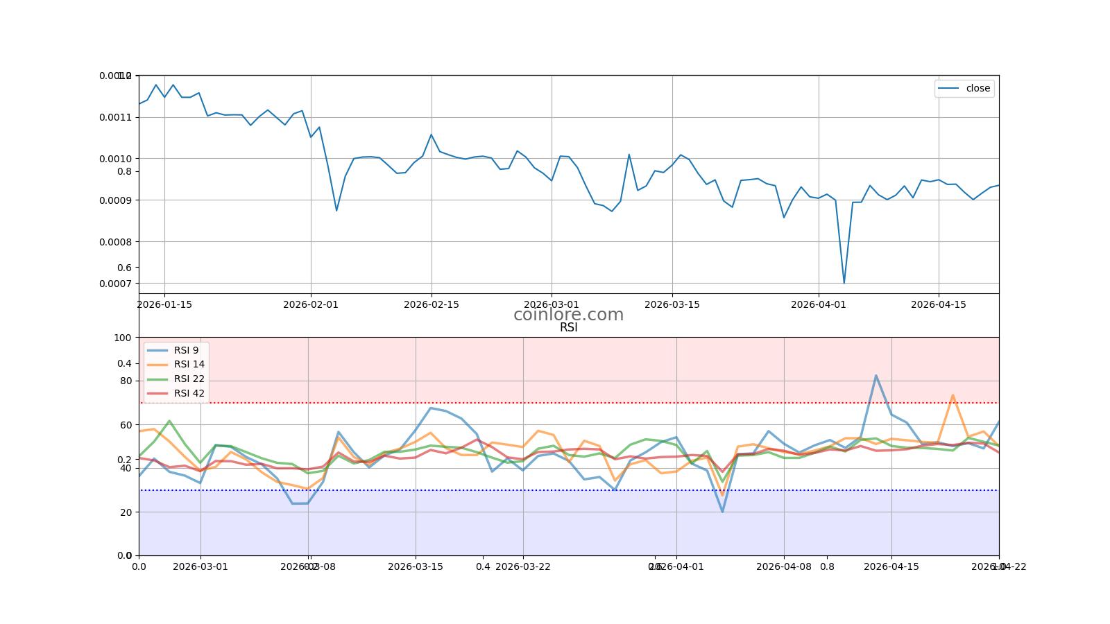 Spacecoin RSI indicator