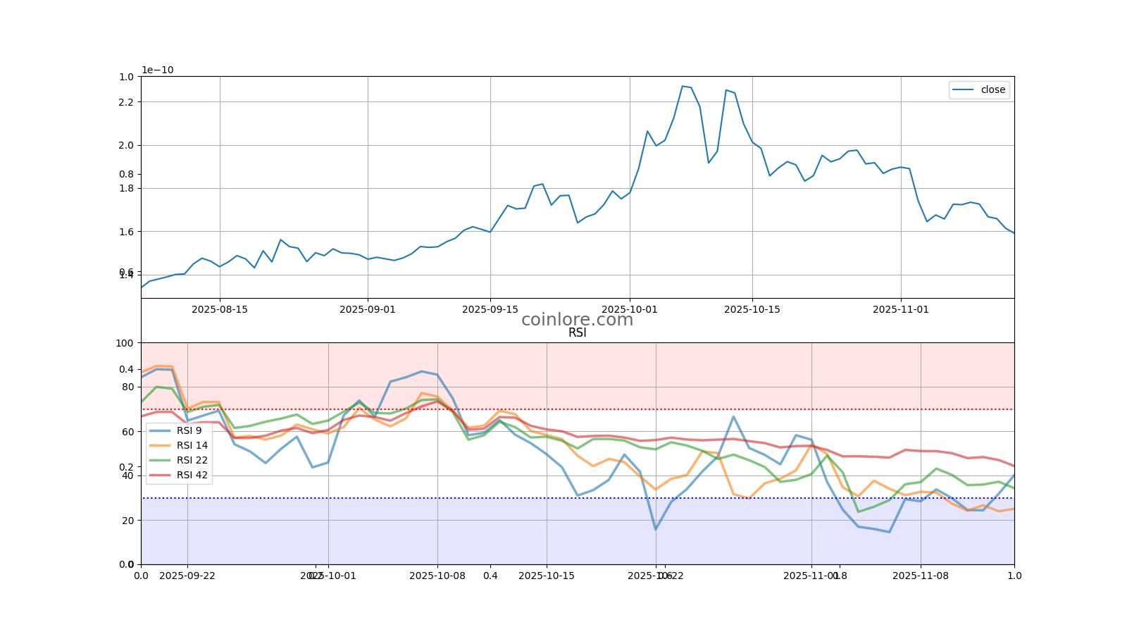 SpaceCorgi RSI indicator