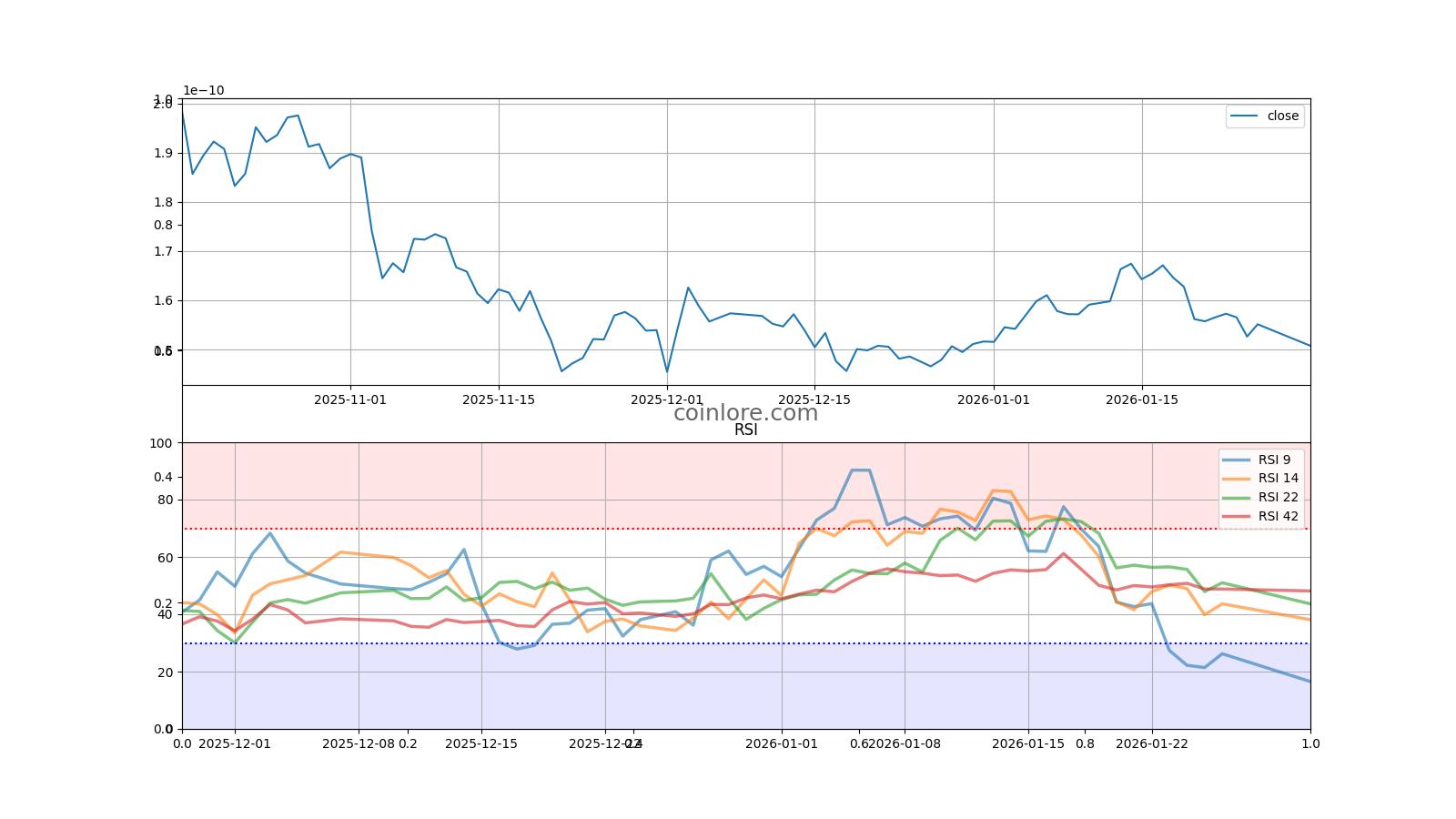 SpaceCorgi RSI indicator