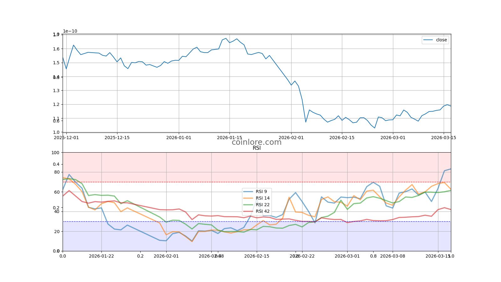 SpaceCorgi RSI indicator