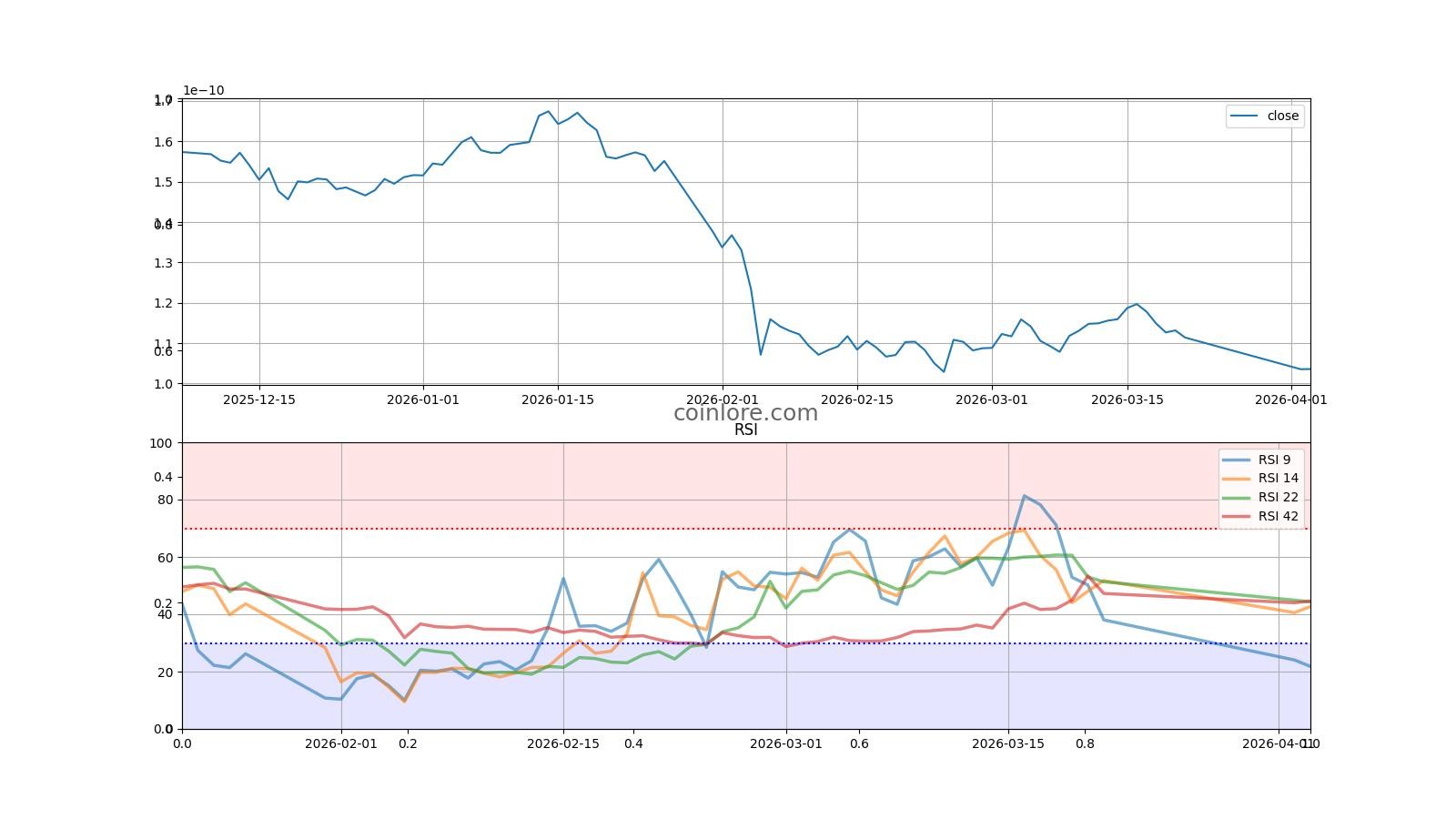 SpaceCorgi RSI indicator