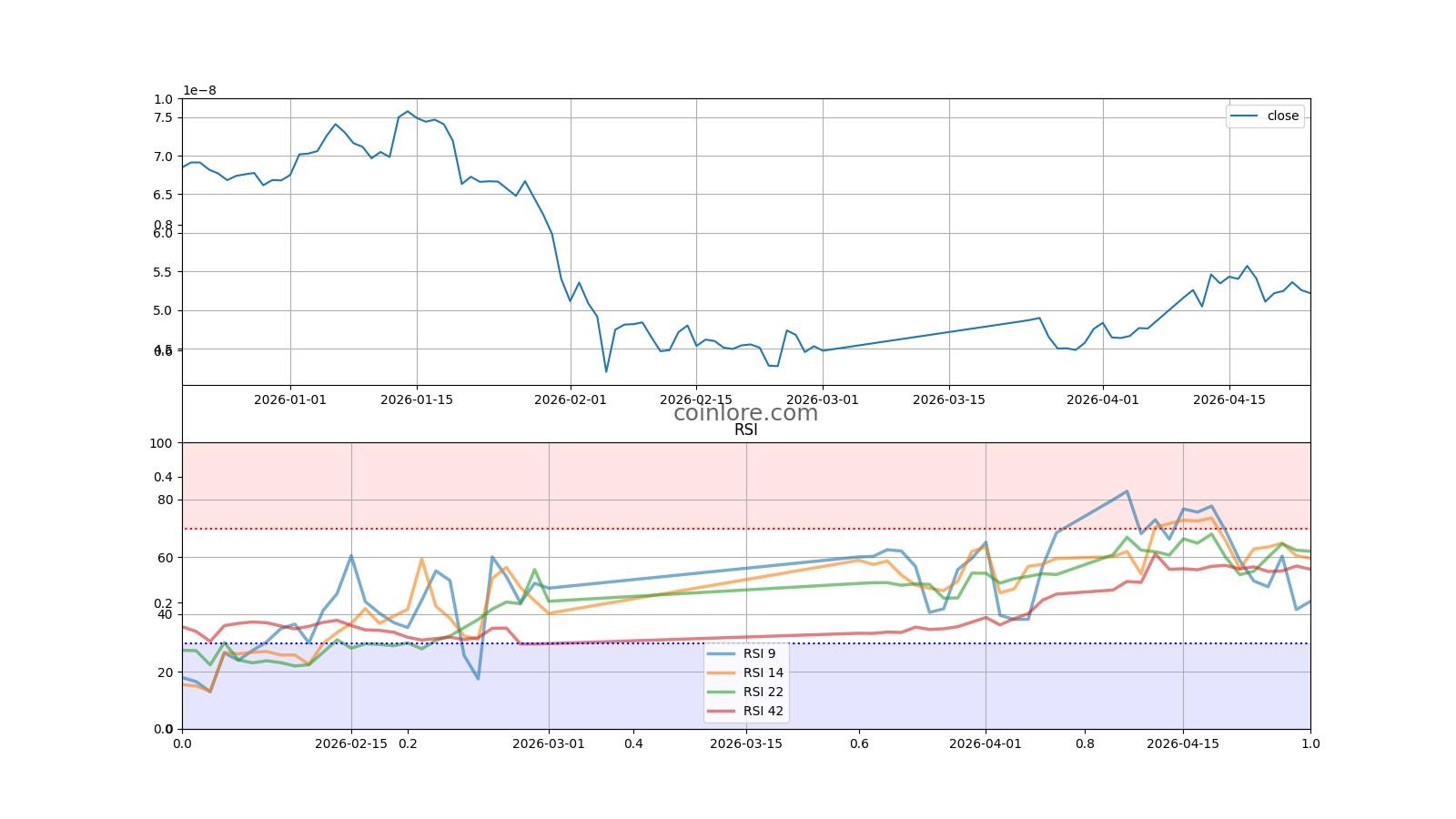 SpaceDawgs RSI indicator