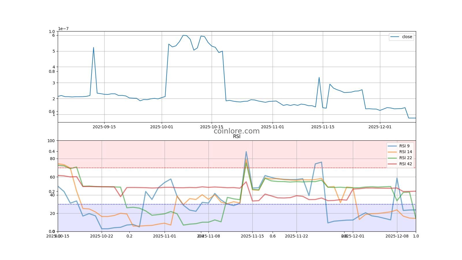 SpaceDawgs RSI indicator