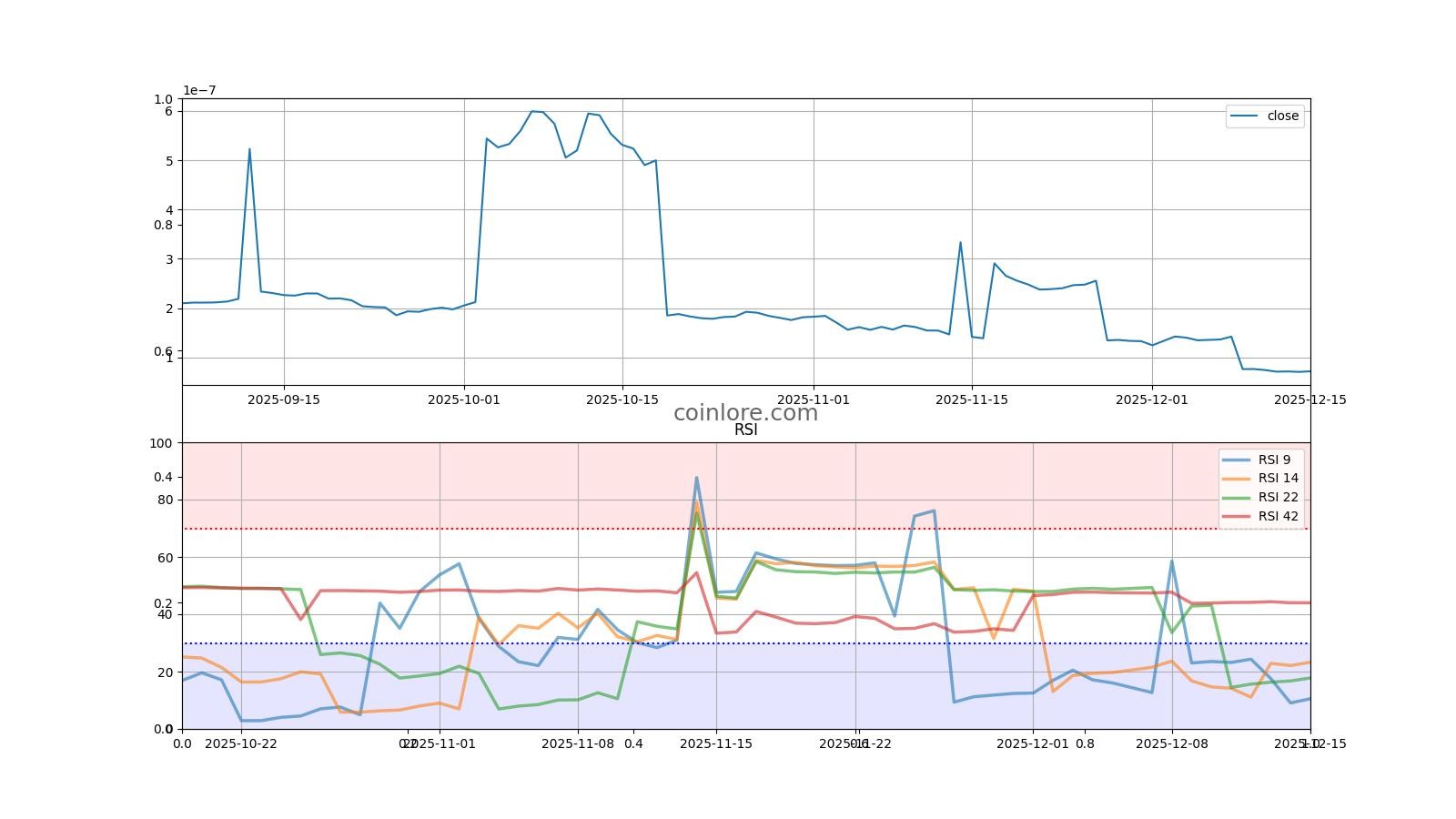 SpaceDawgs RSI indicator