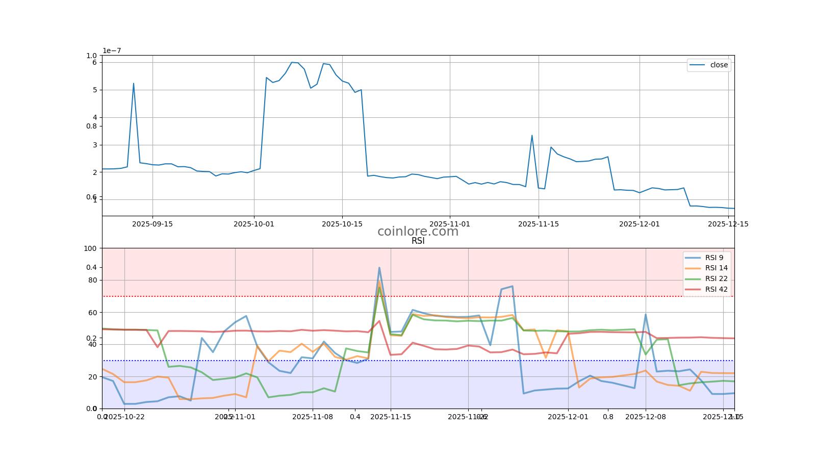 SpaceDawgs RSI indicator