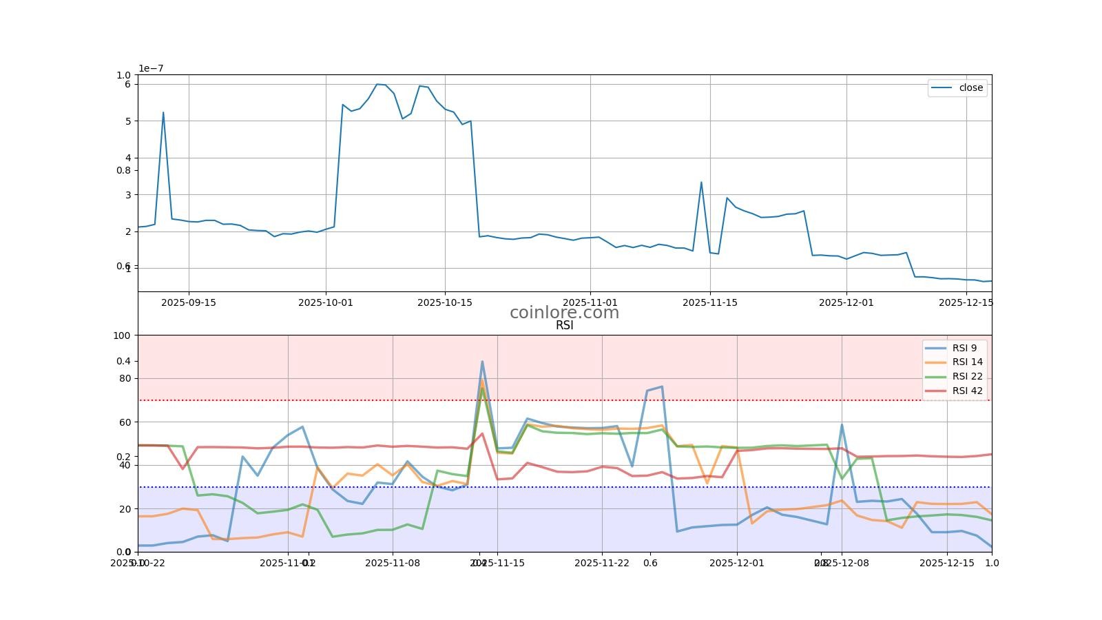 SpaceDawgs RSI indicator