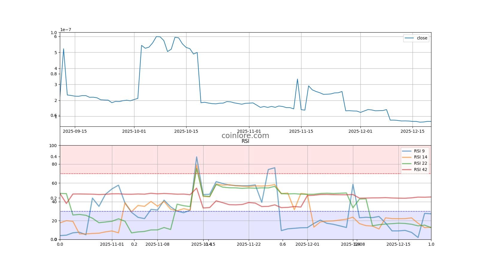 SpaceDawgs RSI indicator