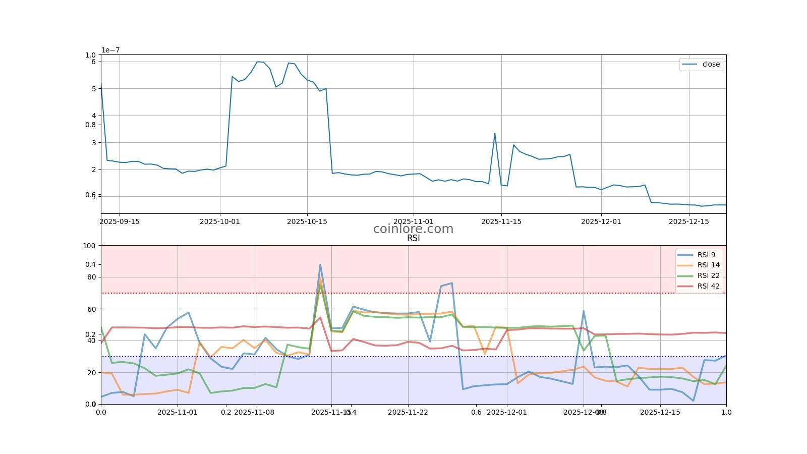 SpaceDawgs RSI indicator