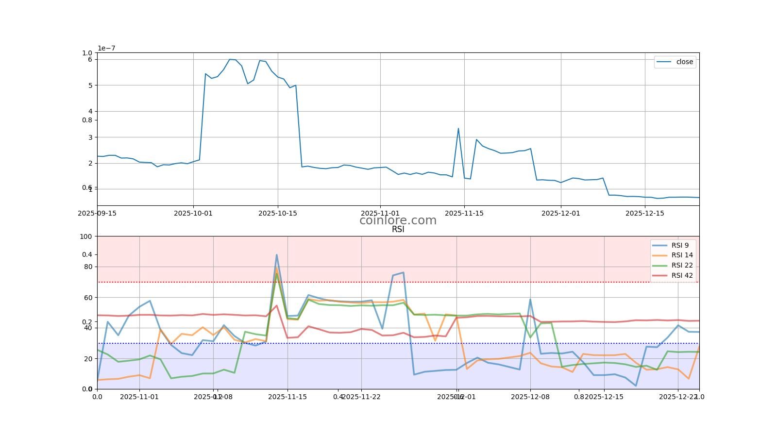 SpaceDawgs RSI indicator