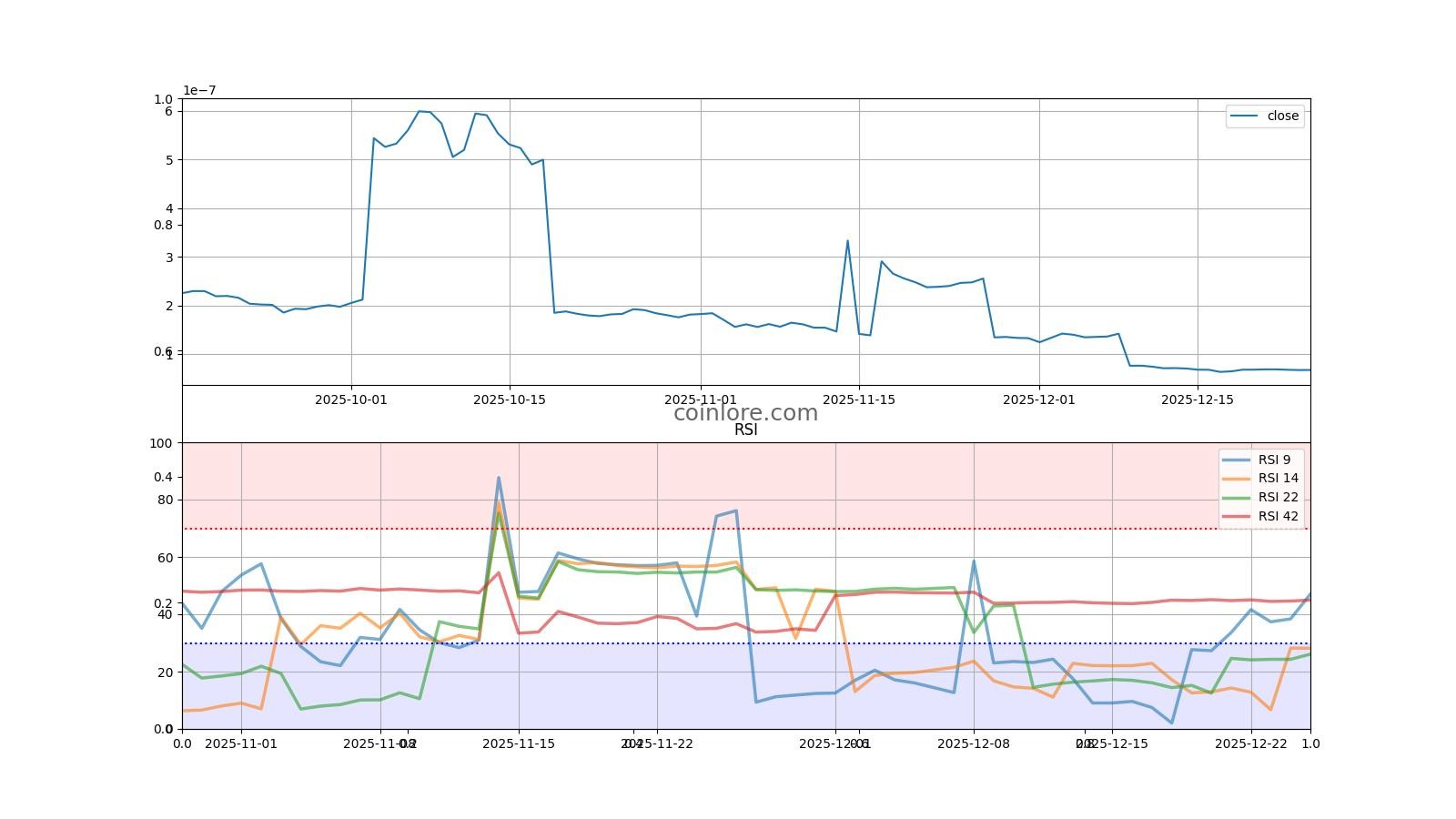 SpaceDawgs RSI indicator