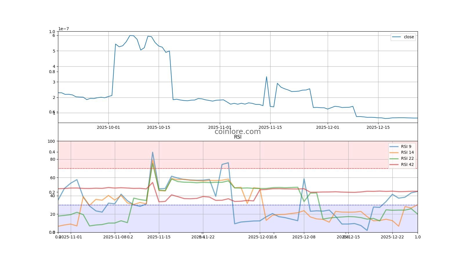 SpaceDawgs RSI indicator