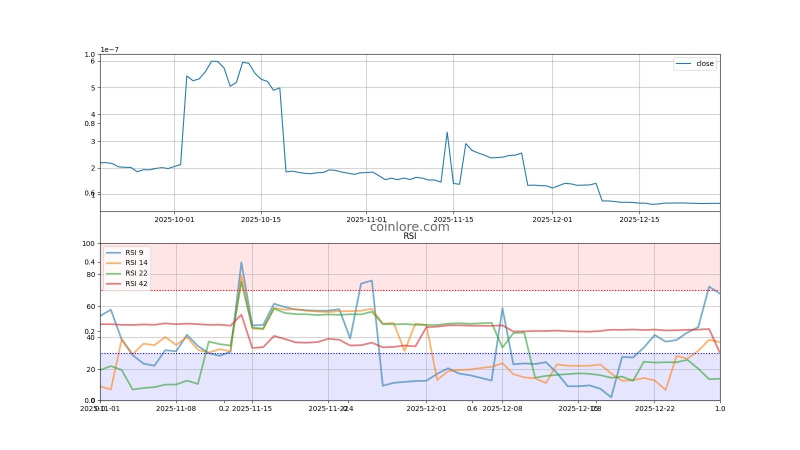 SpaceDawgs RSI indicator