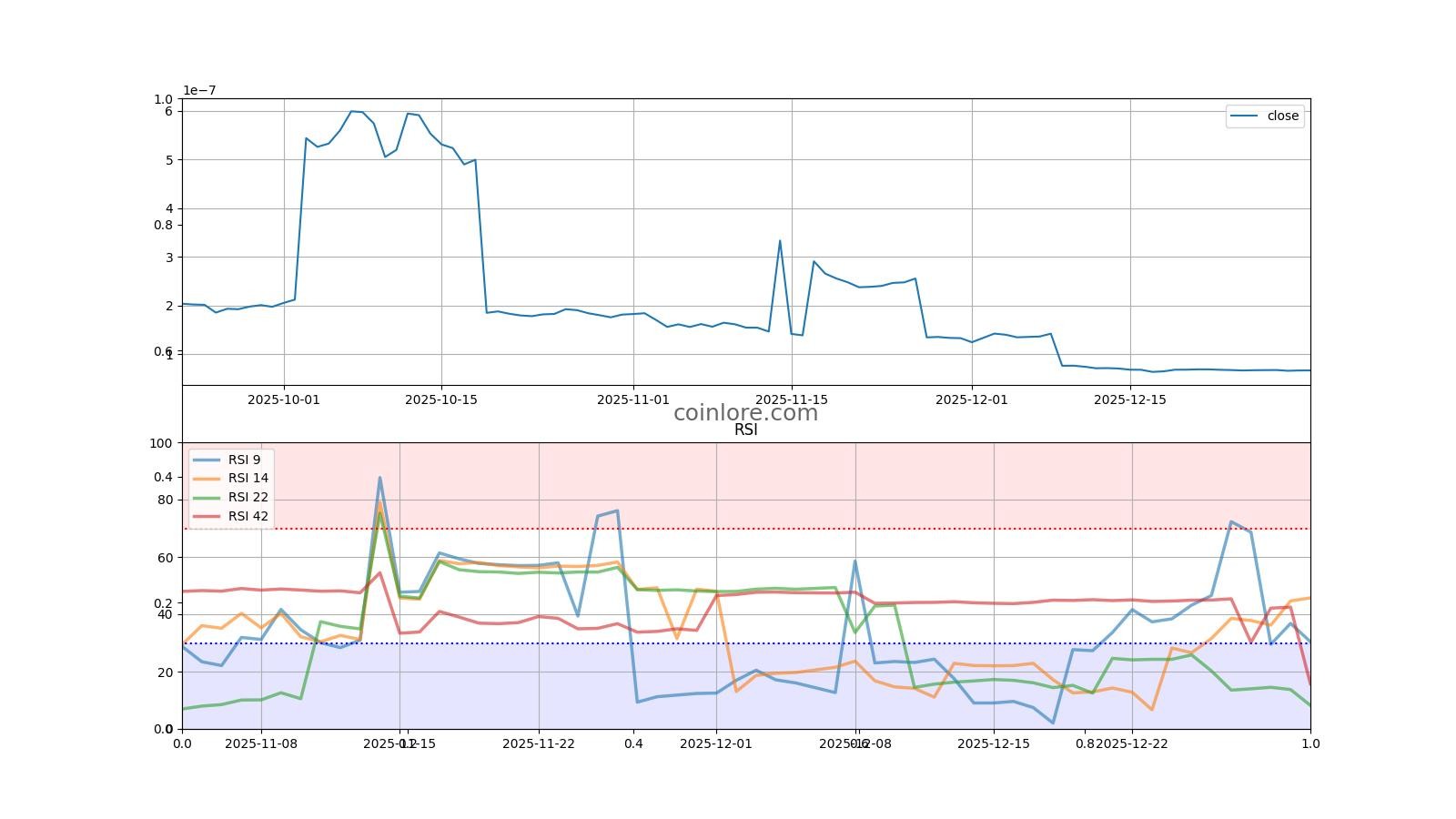 SpaceDawgs RSI indicator