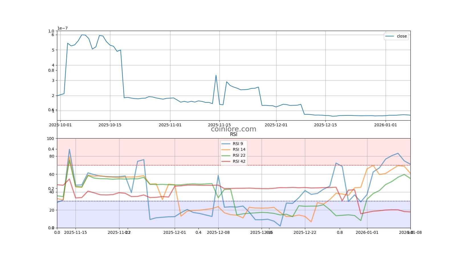 SpaceDawgs RSI indicator