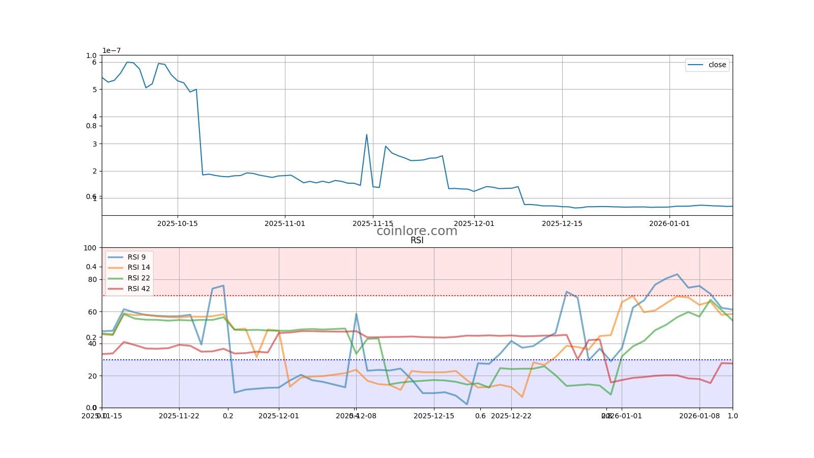 SpaceDawgs RSI indicator