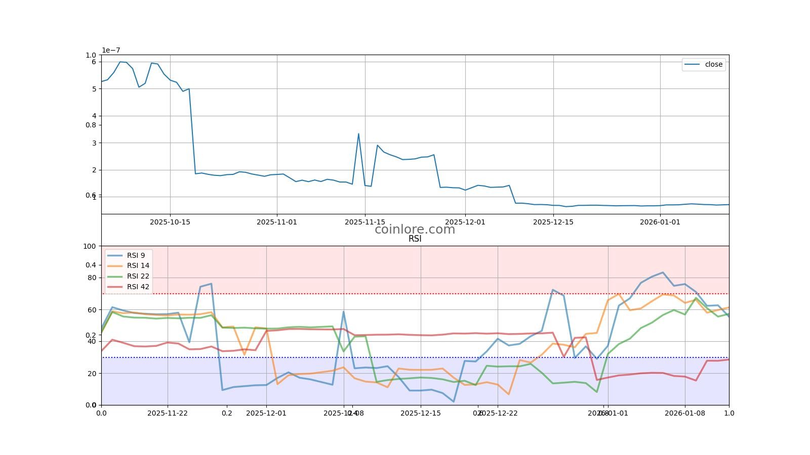 SpaceDawgs RSI indicator