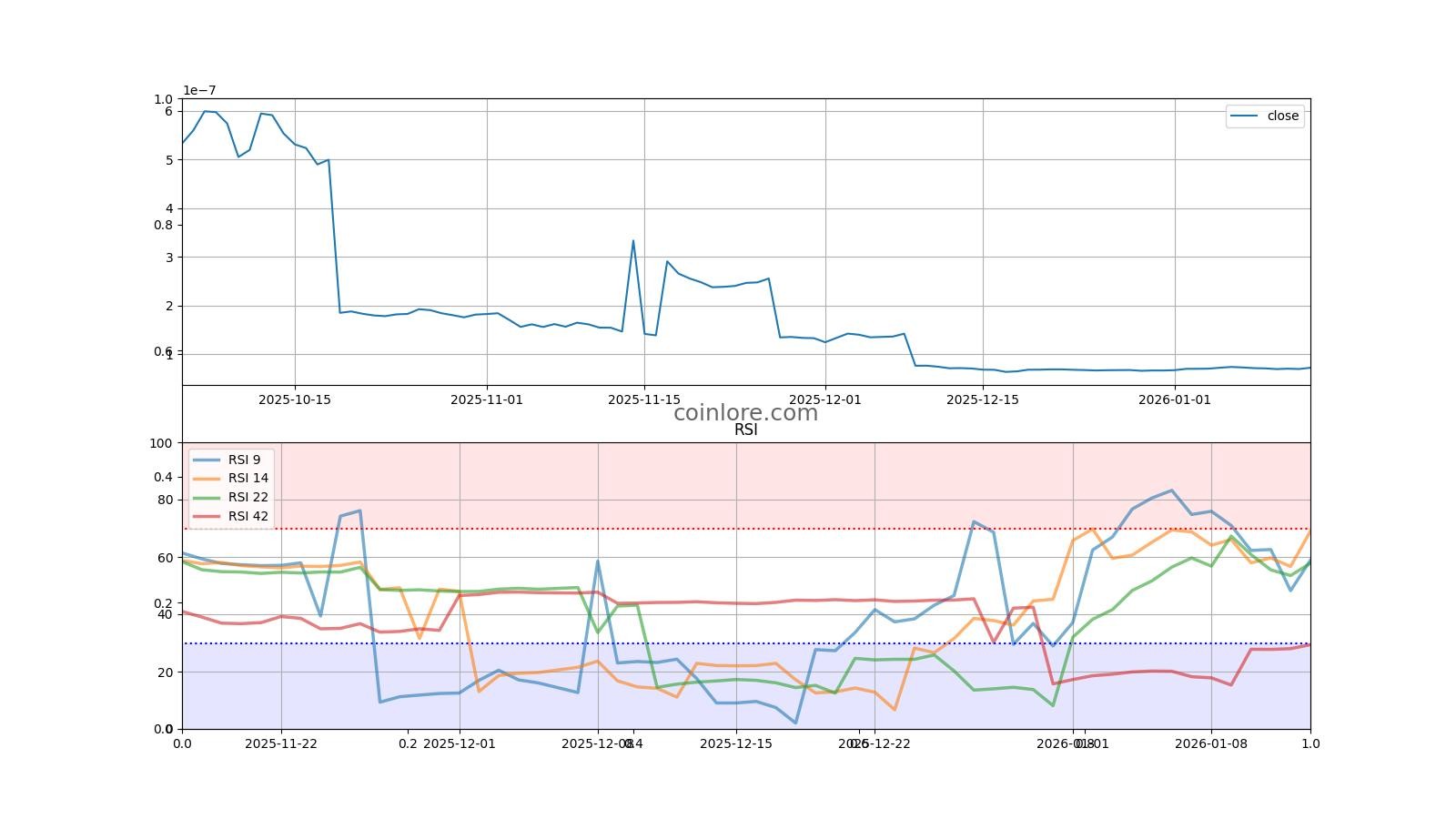 SpaceDawgs RSI indicator