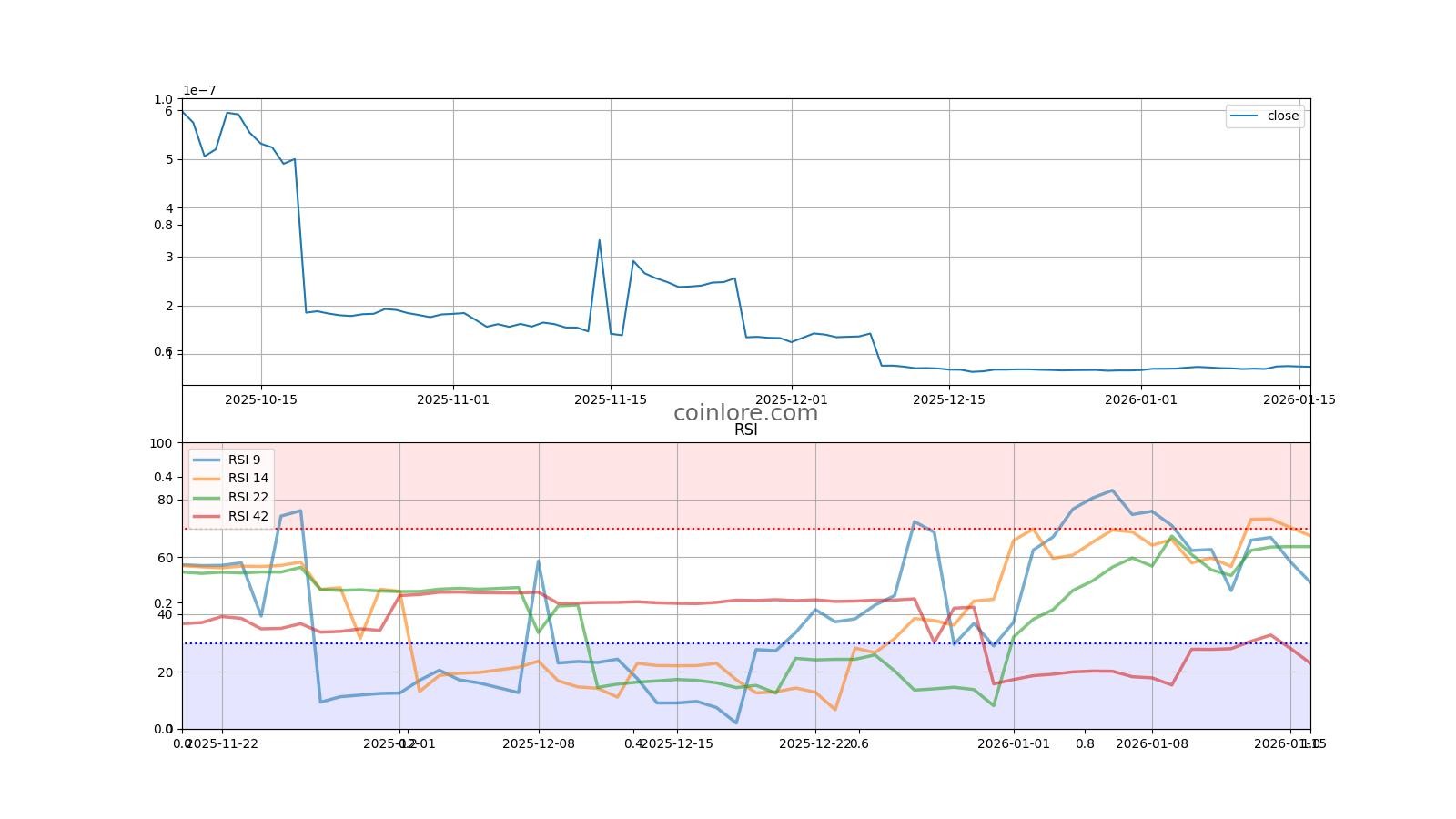 SpaceDawgs RSI indicator