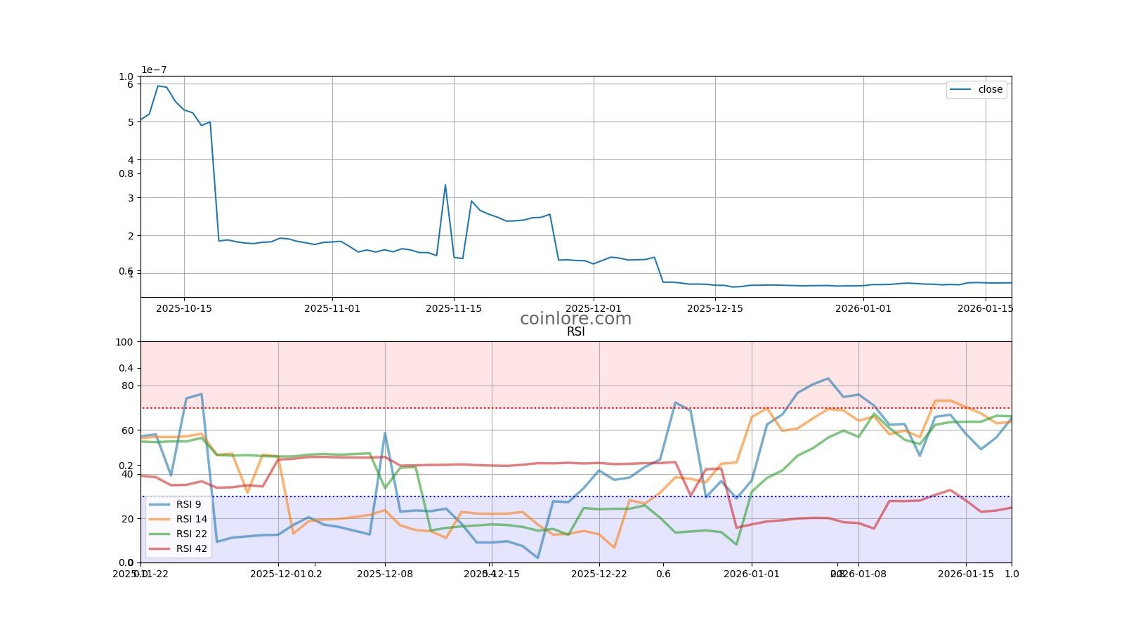 SpaceDawgs RSI indicator