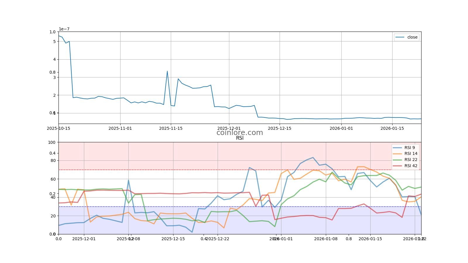 SpaceDawgs RSI indicator