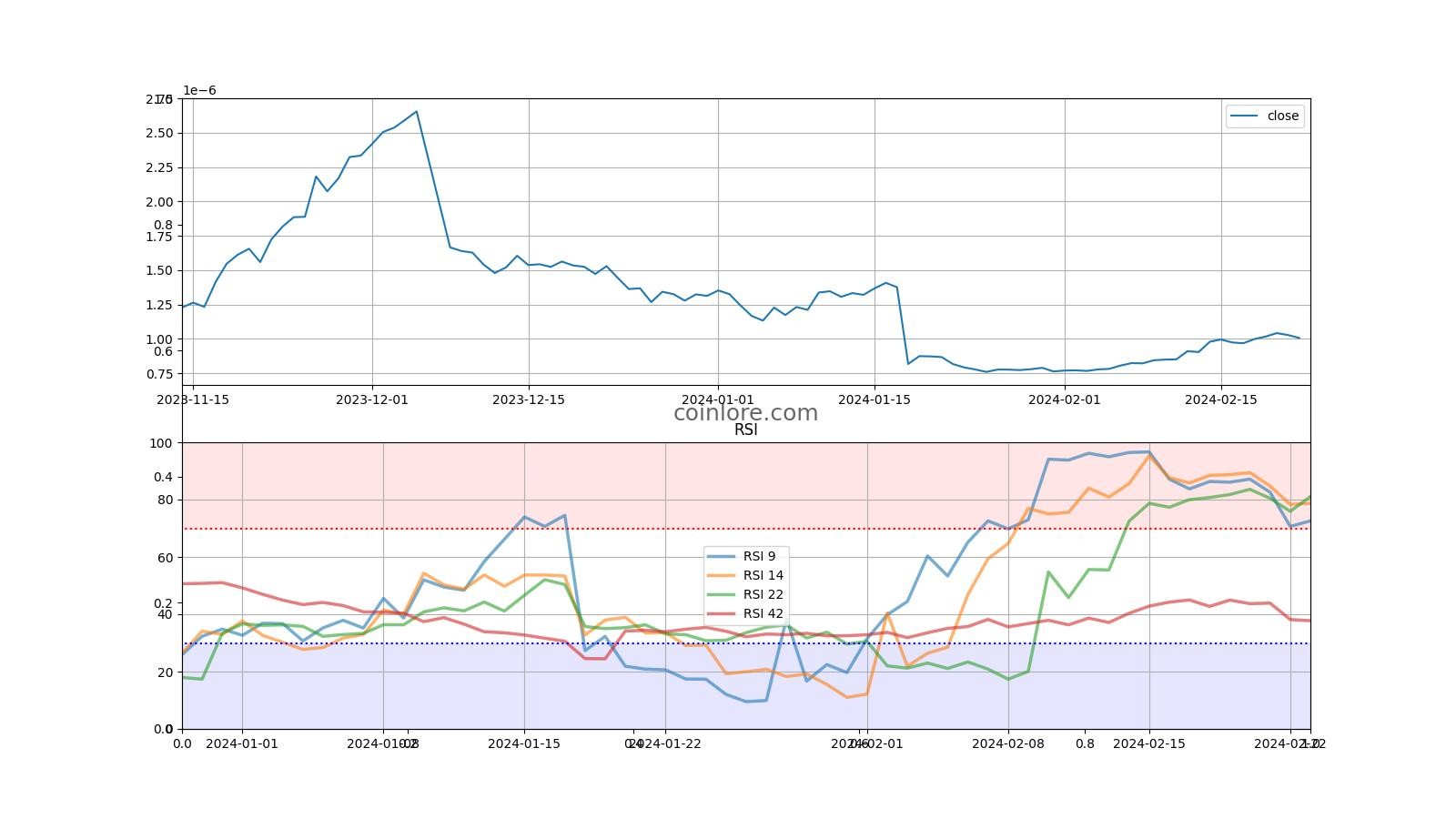 SpaceDawgs RSI indicator