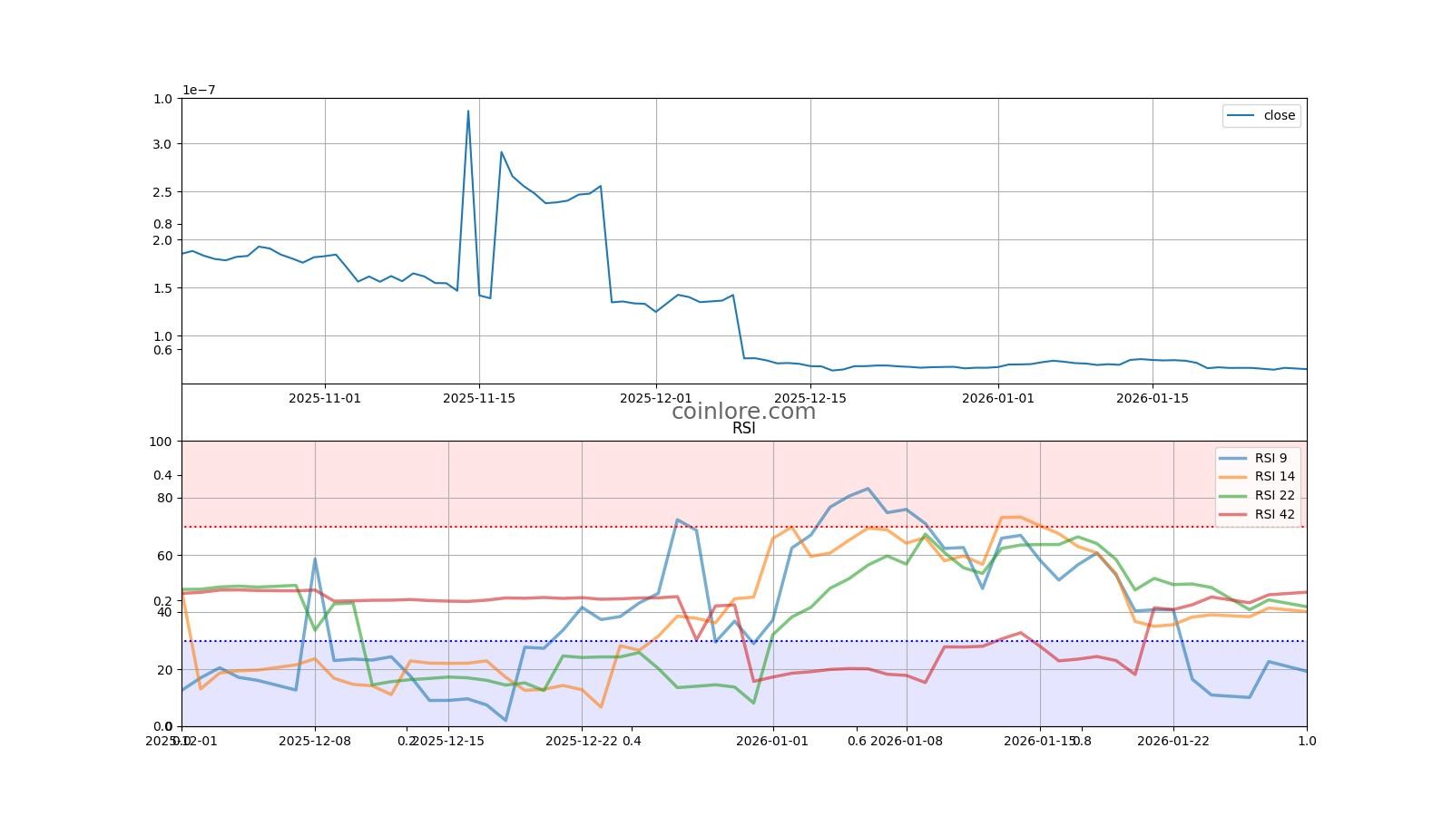 SpaceDawgs RSI indicator