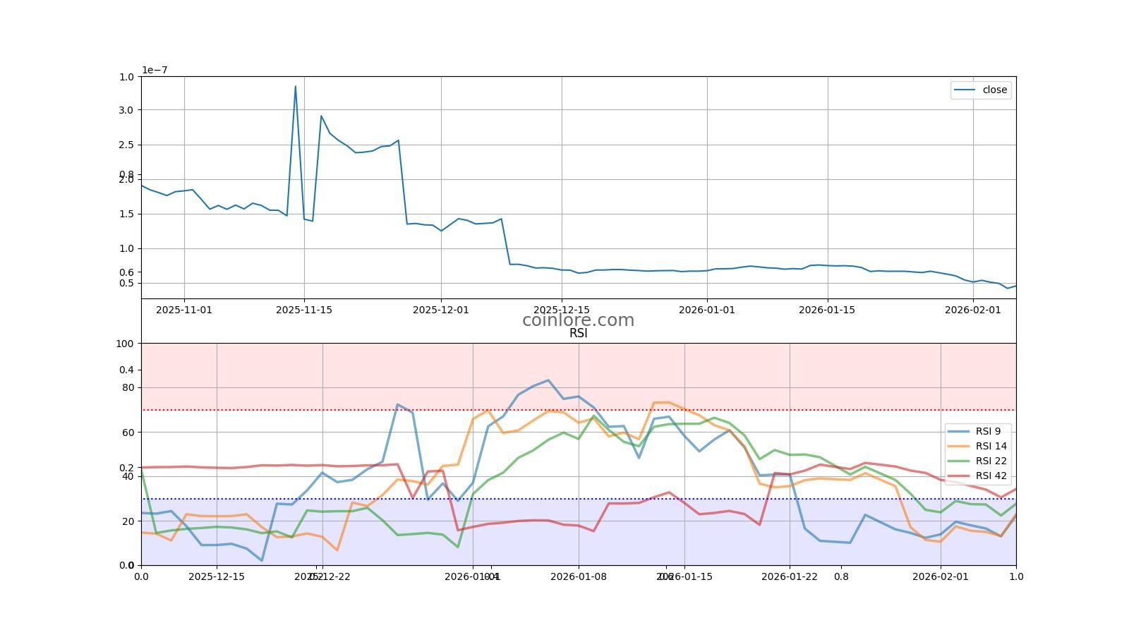 SpaceDawgs RSI indicator