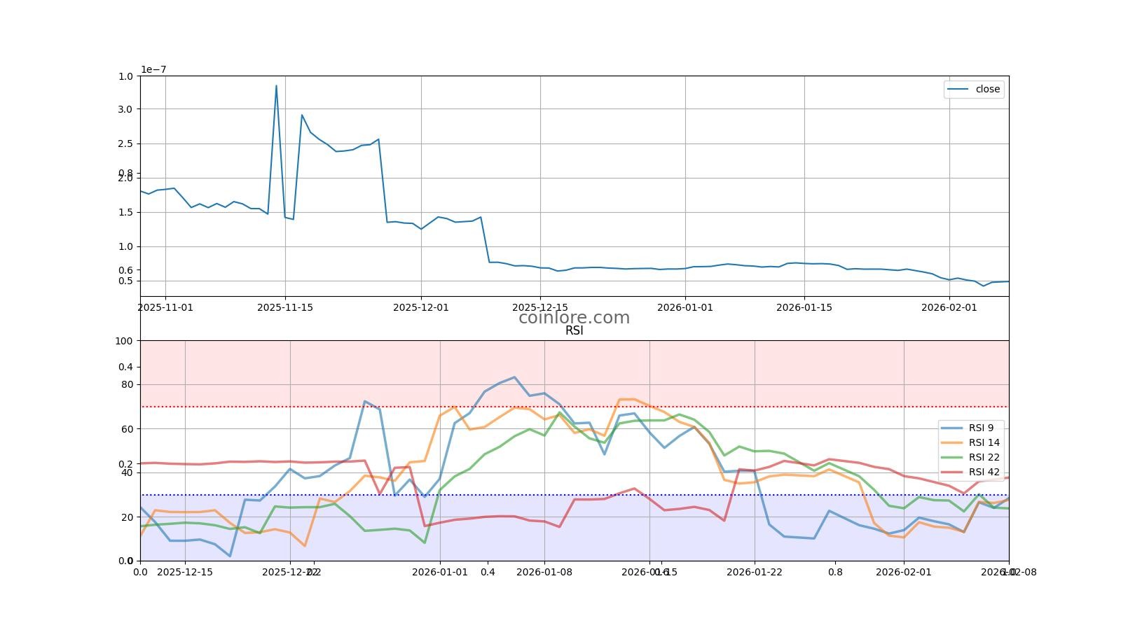 SpaceDawgs RSI indicator