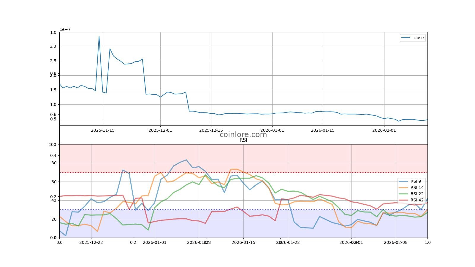 SpaceDawgs RSI indicator