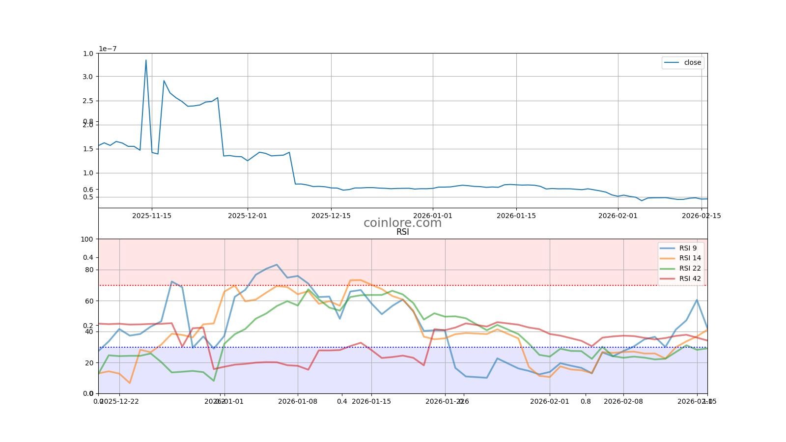 SpaceDawgs RSI indicator