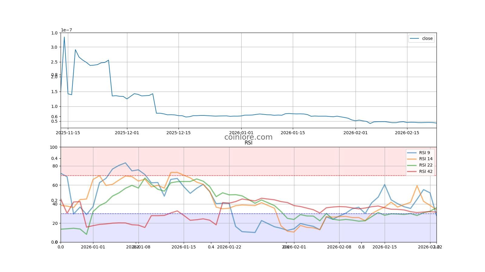 SpaceDawgs RSI indicator