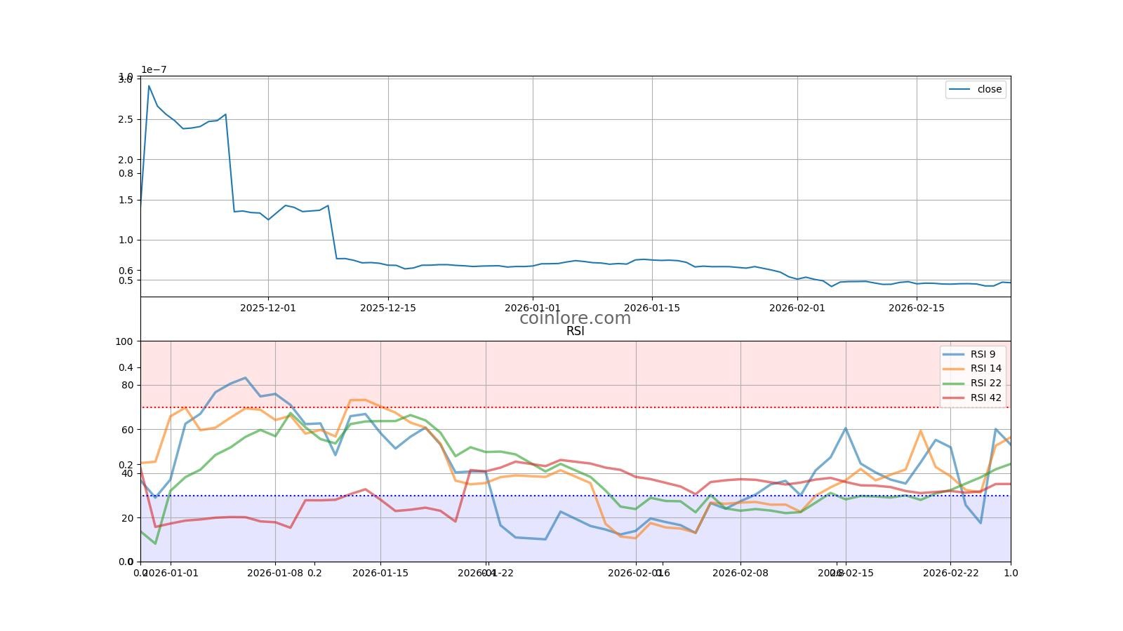 SpaceDawgs RSI indicator