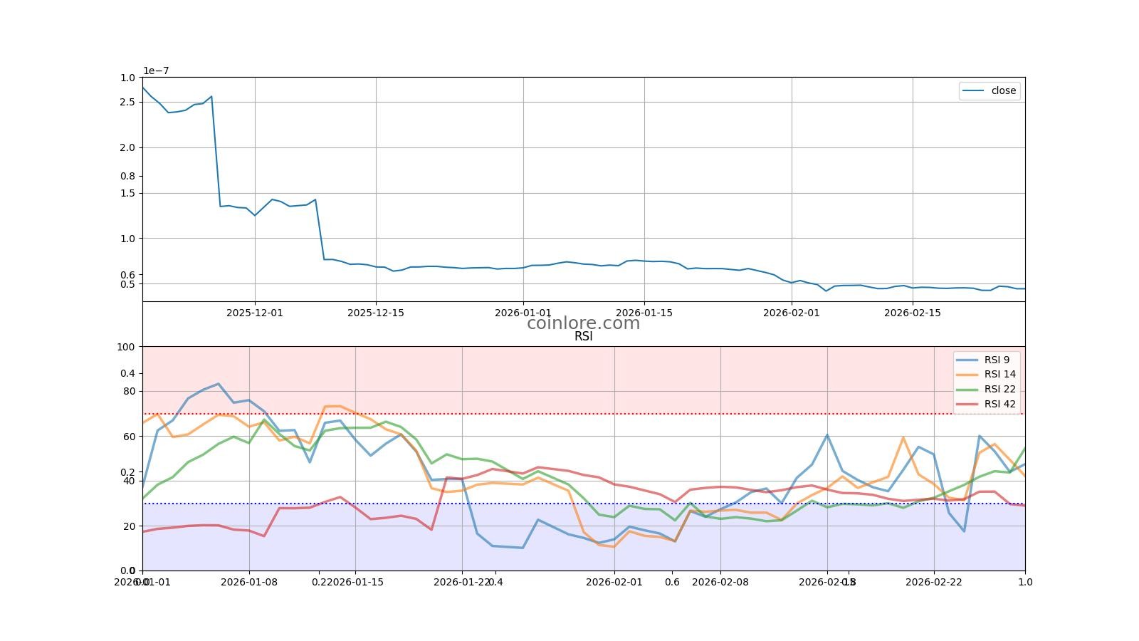 SpaceDawgs RSI indicator