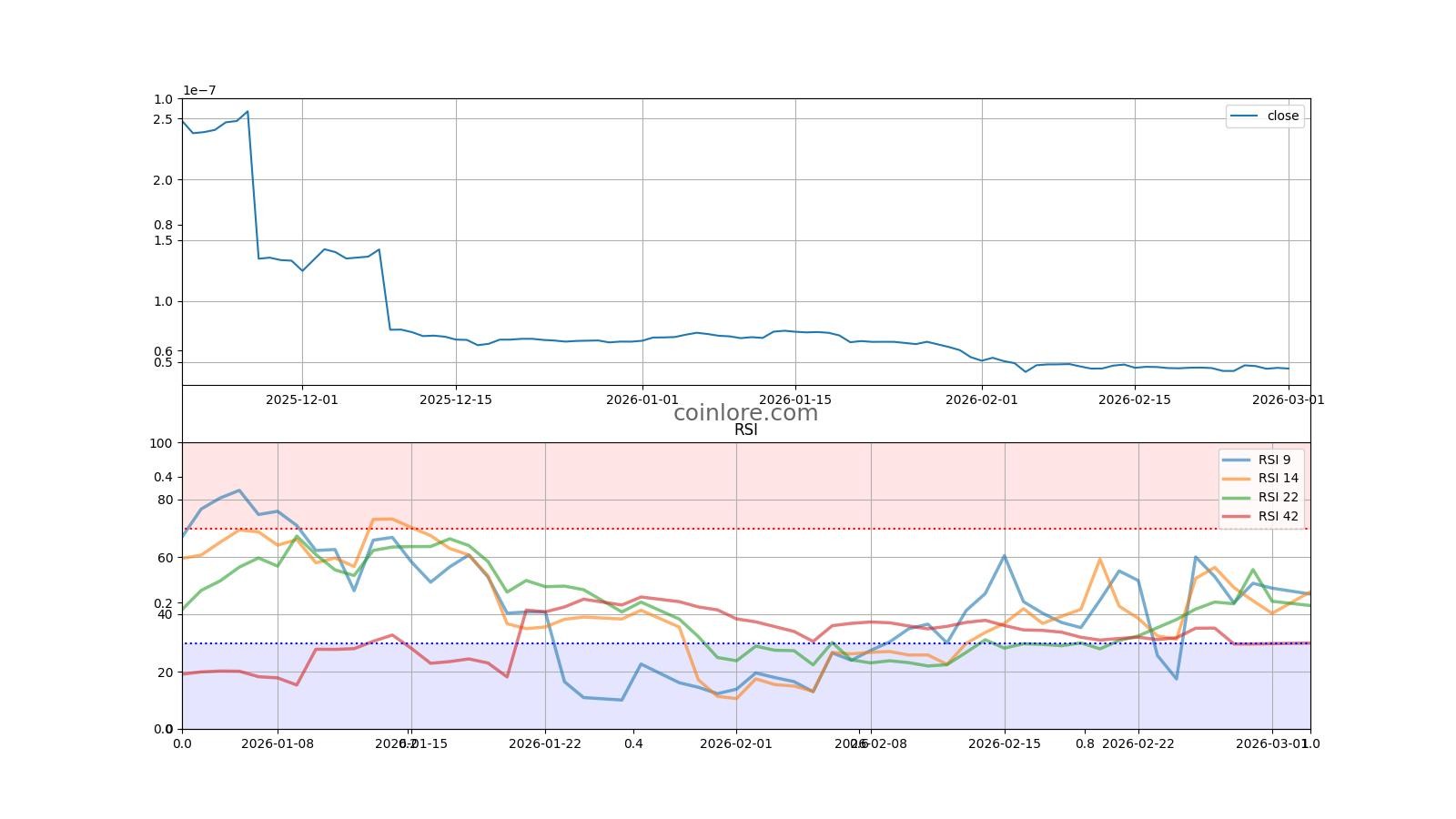 SpaceDawgs RSI indicator