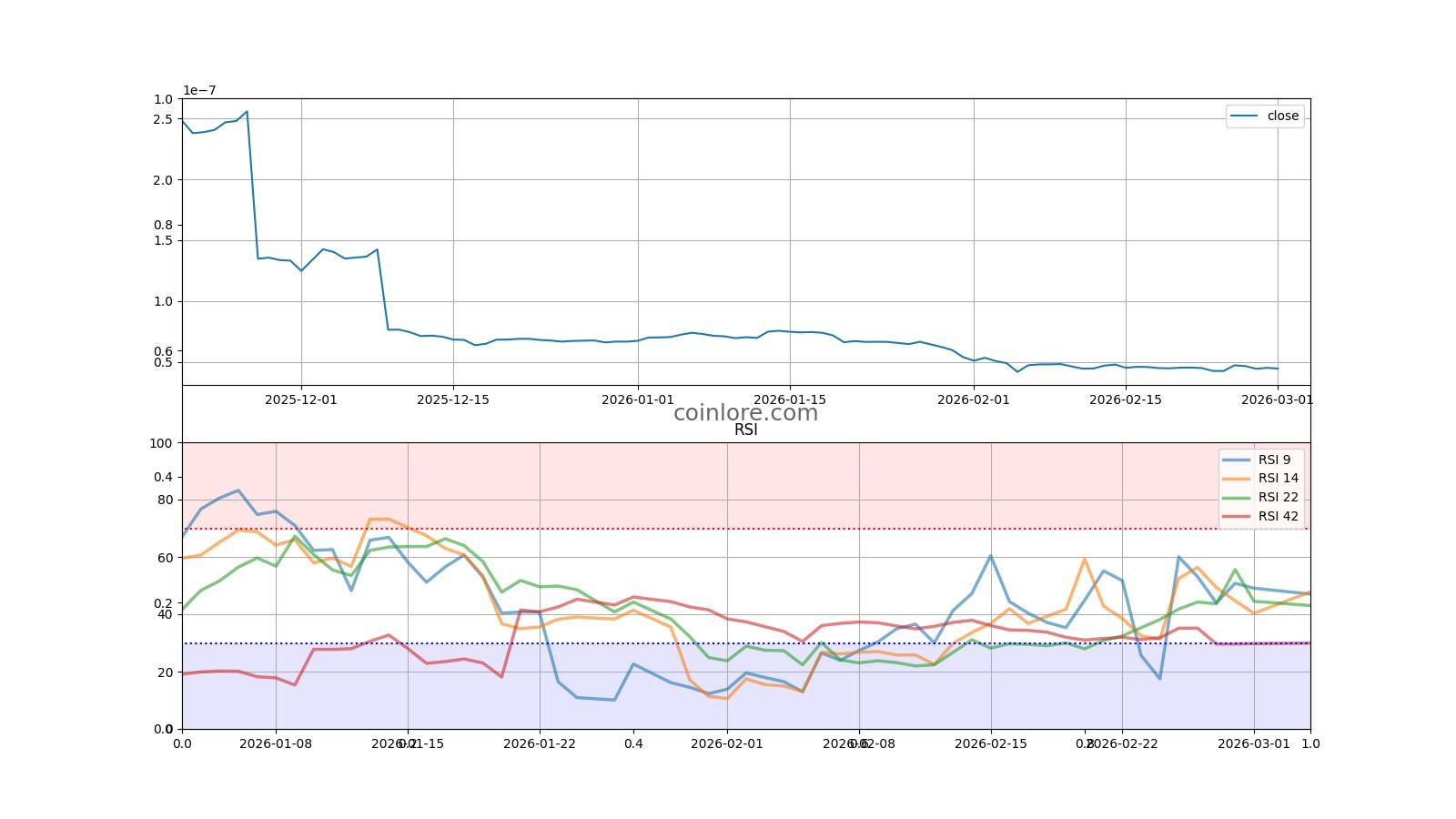 SpaceDawgs RSI indicator