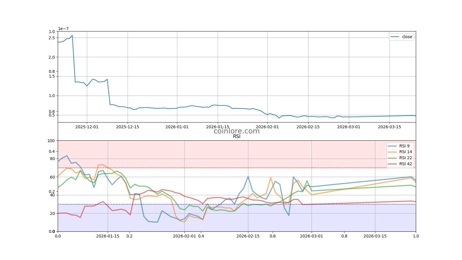 SpaceDawgs RSI indicator