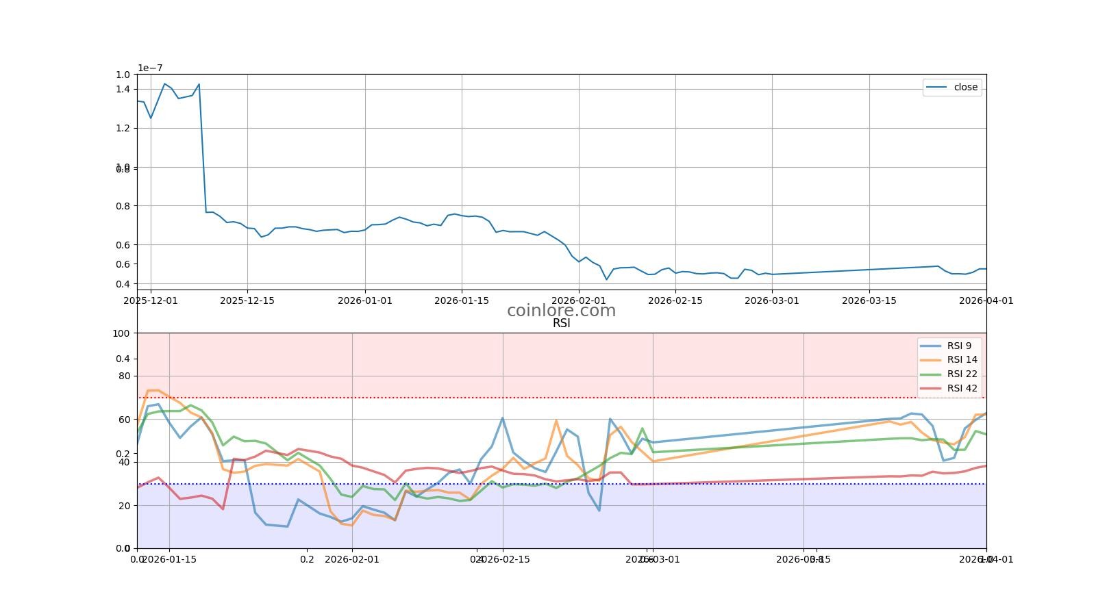 SpaceDawgs RSI indicator