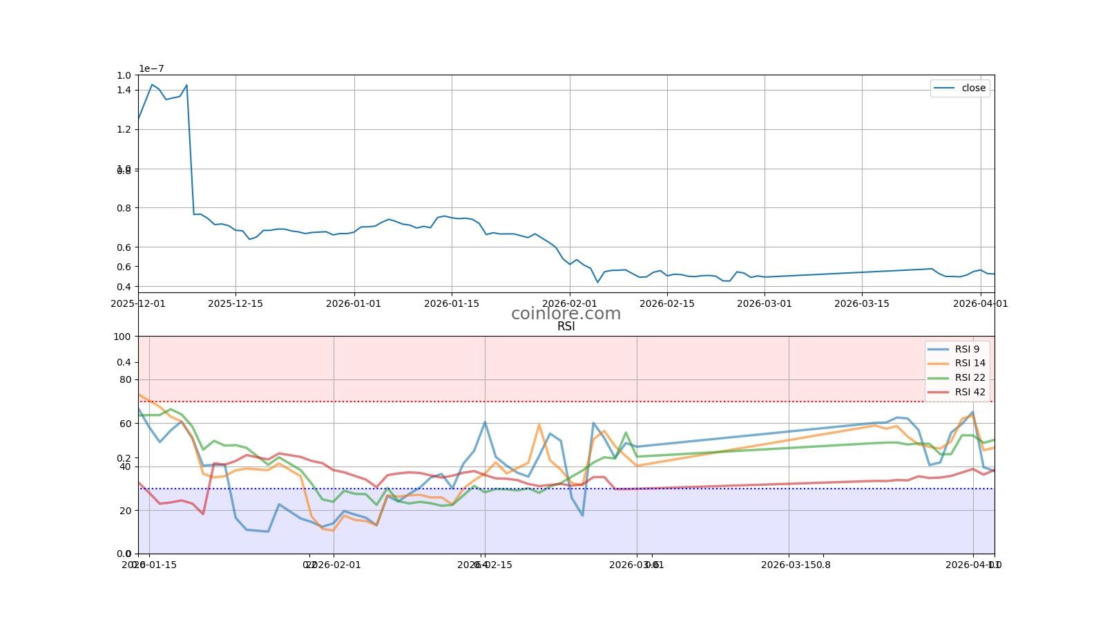SpaceDawgs RSI indicator