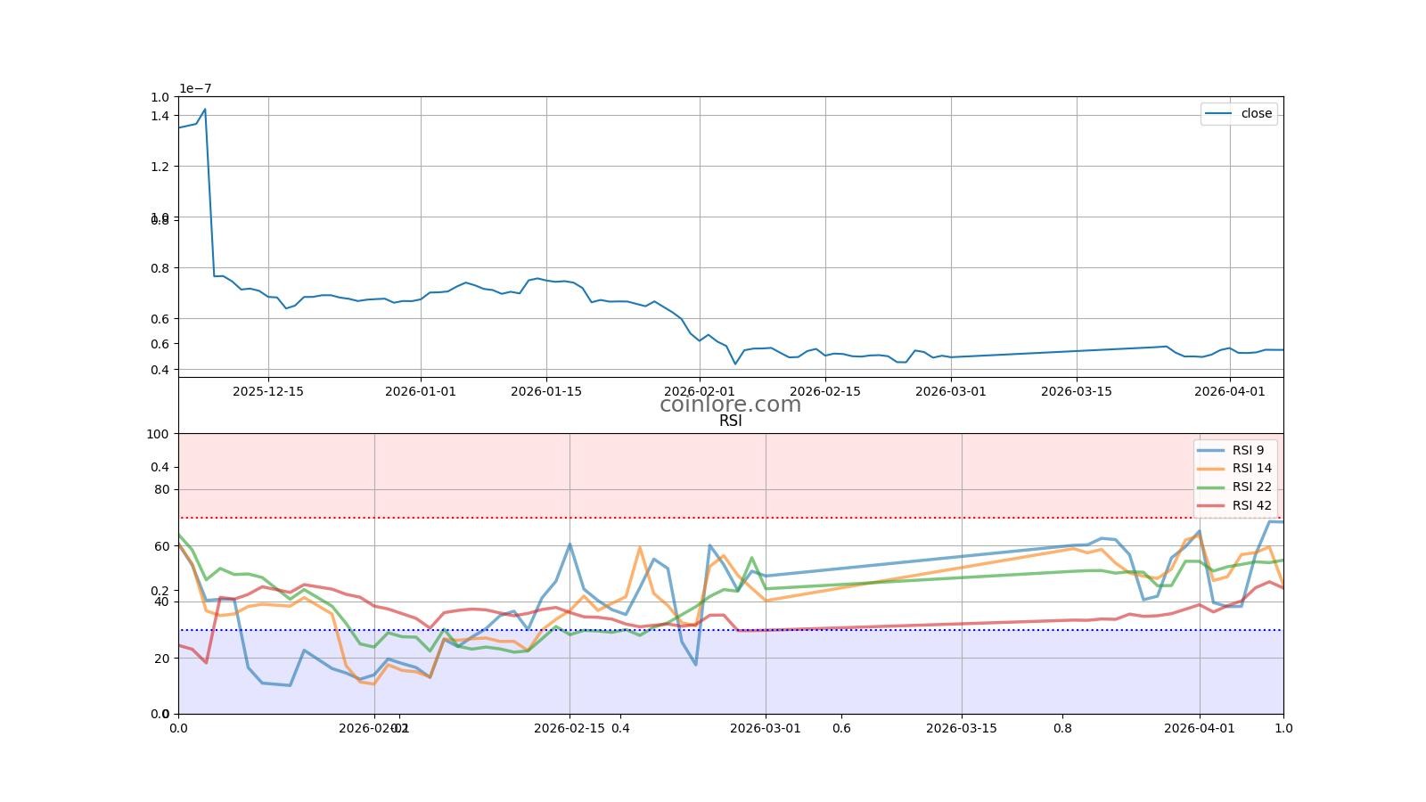 SpaceDawgs RSI indicator